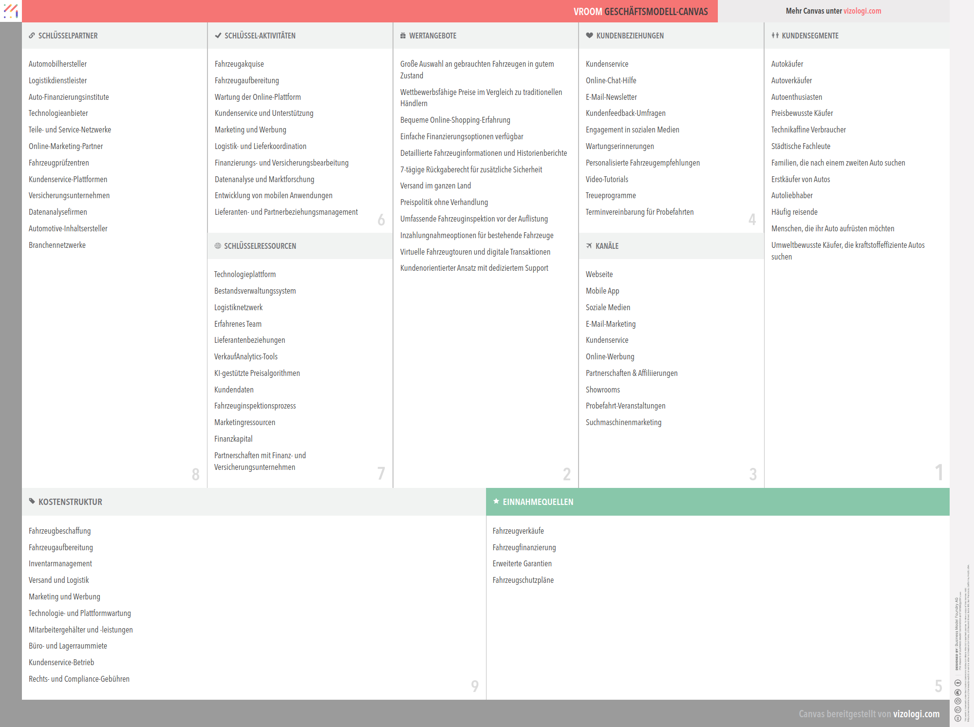 Was ist das Geschäftsmodell von Vroom? | Vizologi