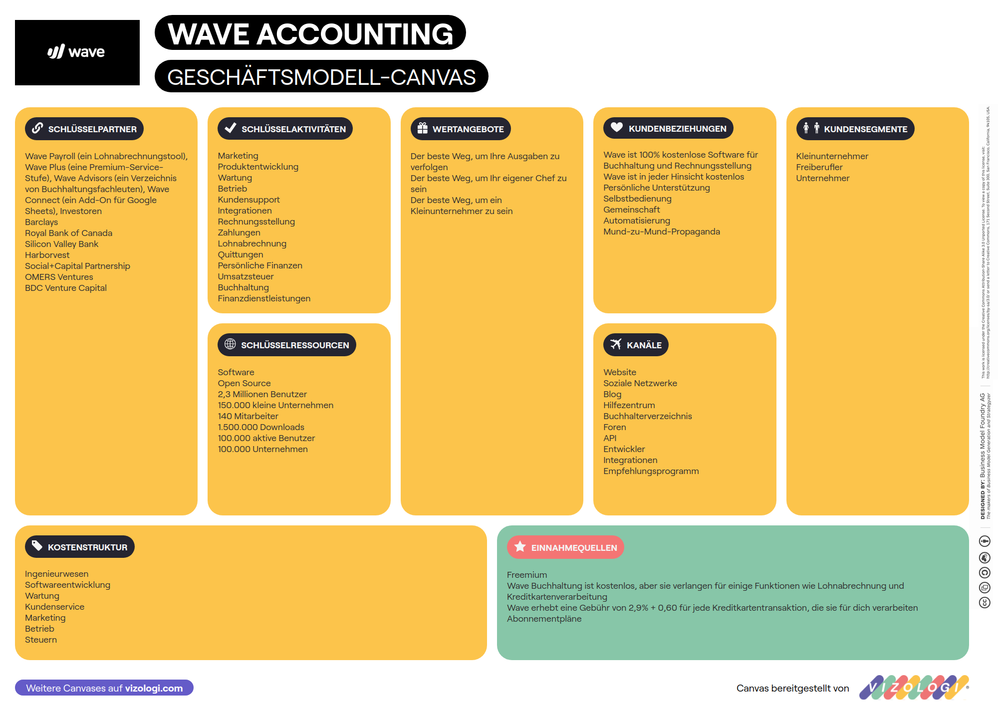 Was ist das Geschäftsmodell von Wave Accounting? | Vizologi