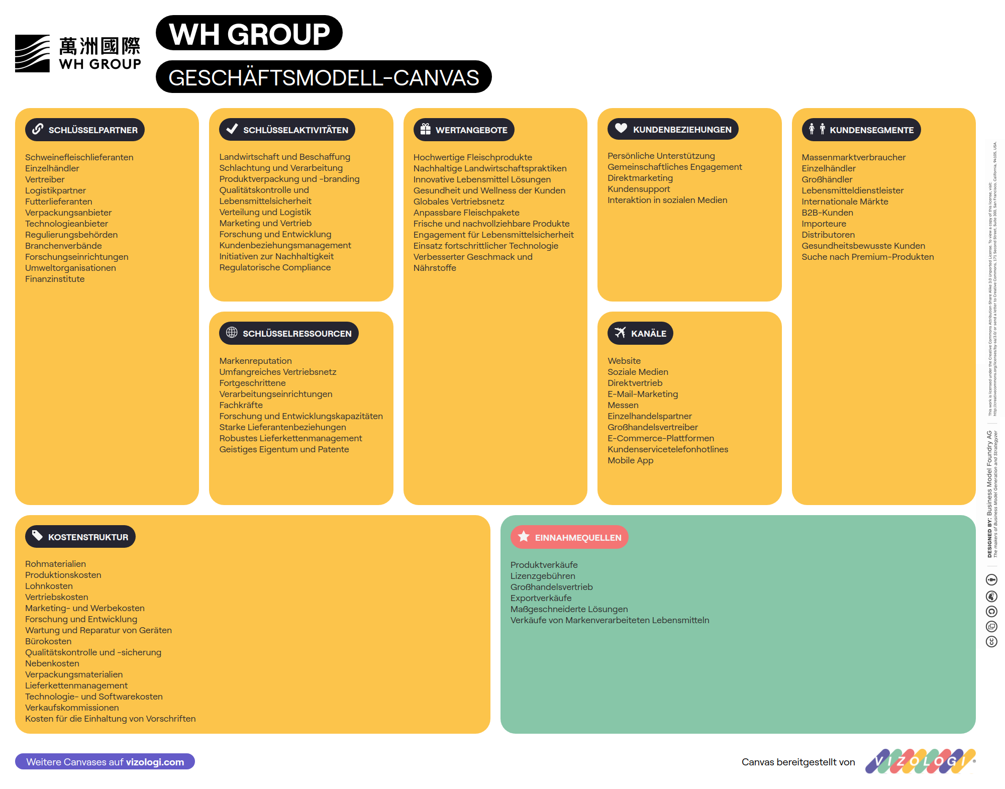 What is WH Group's business model? | Vizologi