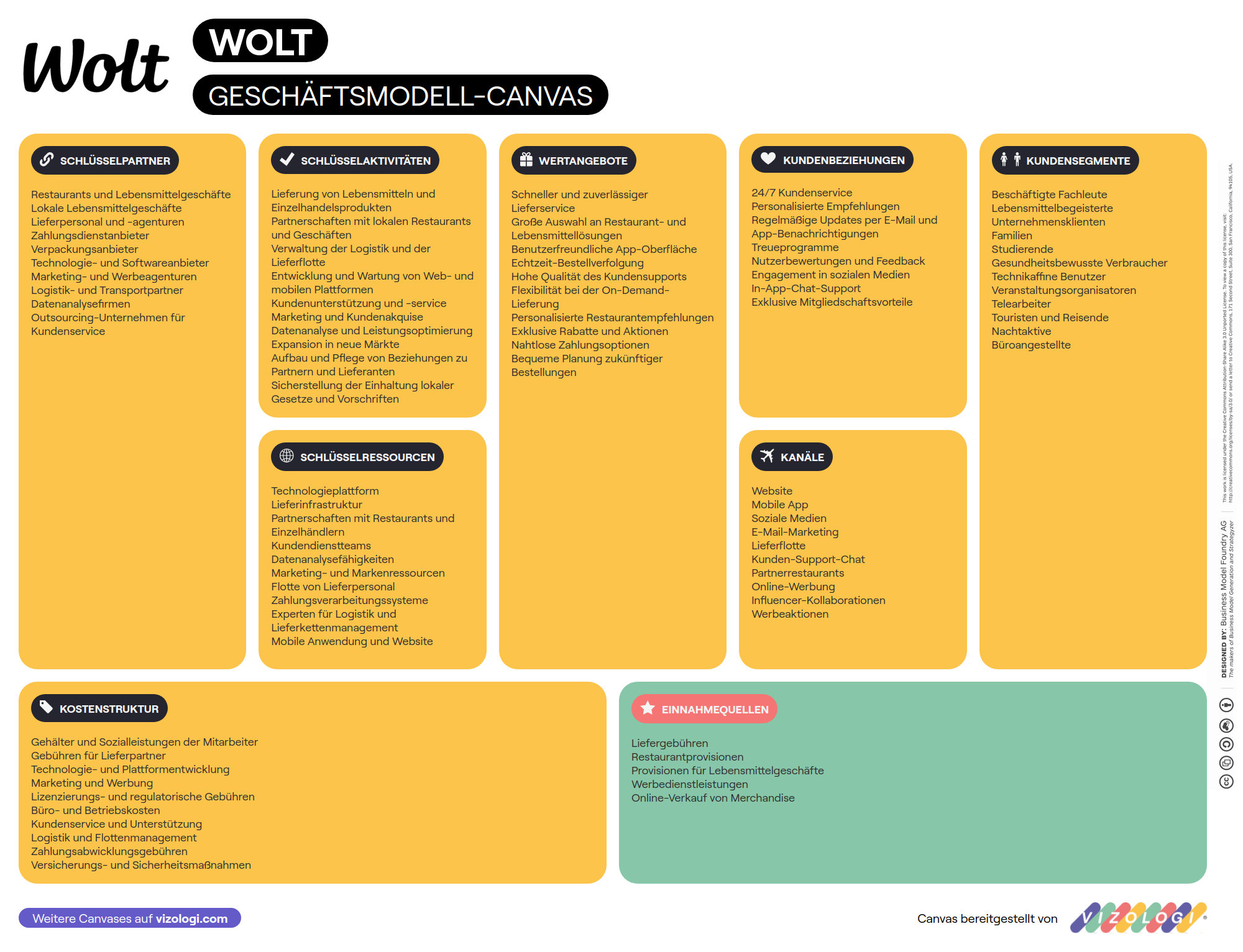 What is Wolt's business model? | Vizologi