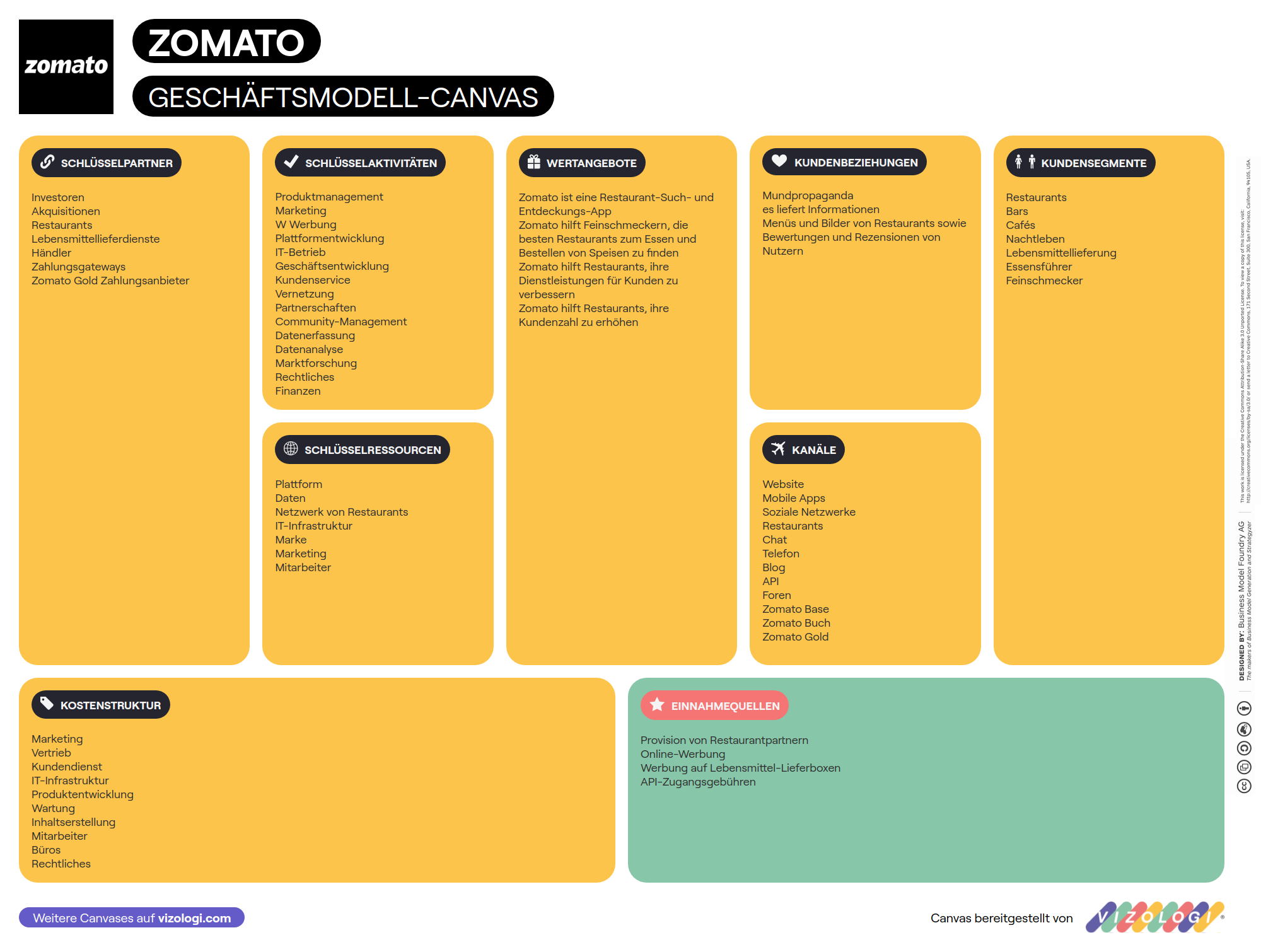 What is Zomato's business model? | Vizologi