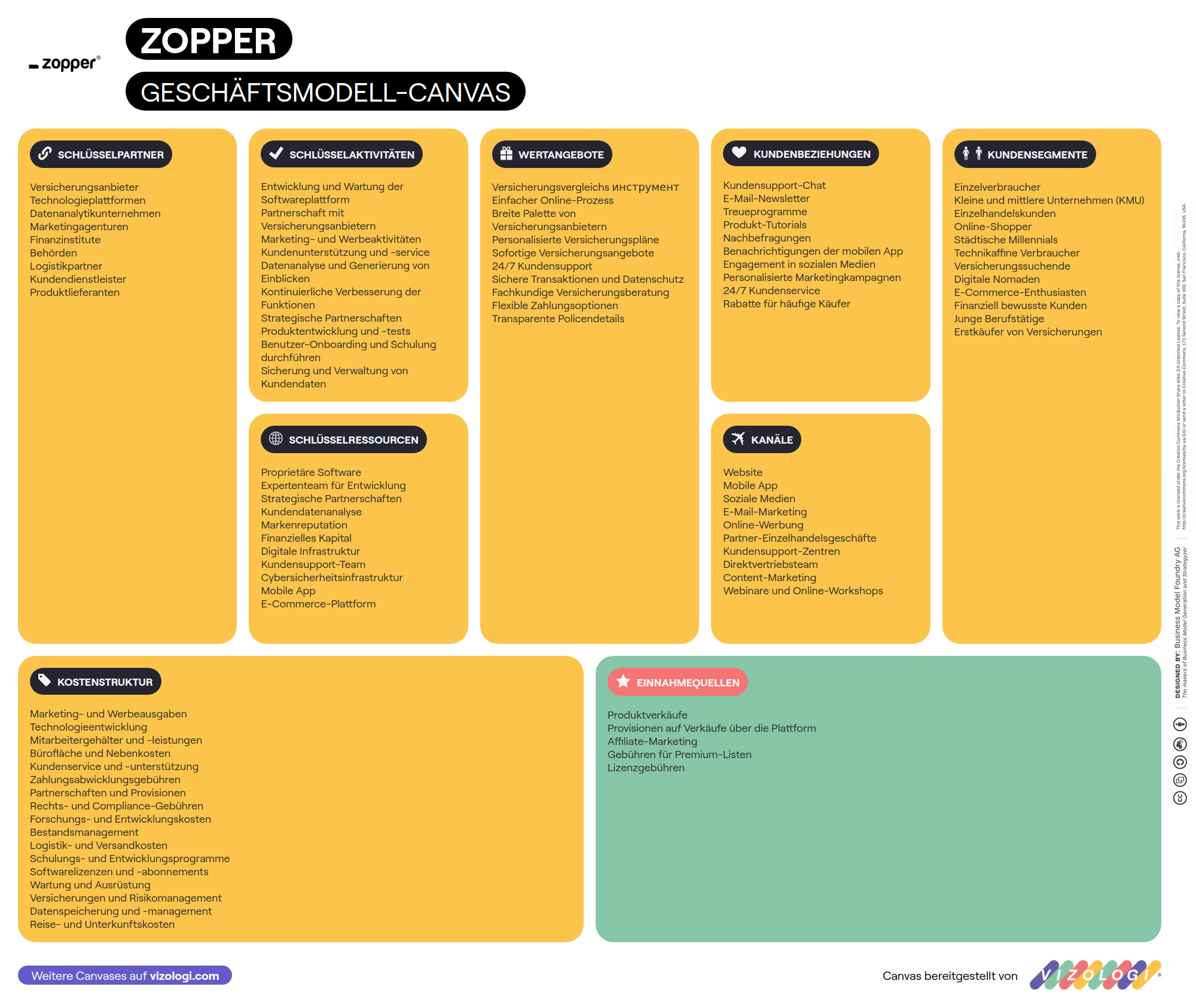 Business Strategy Canvas - Vizologi