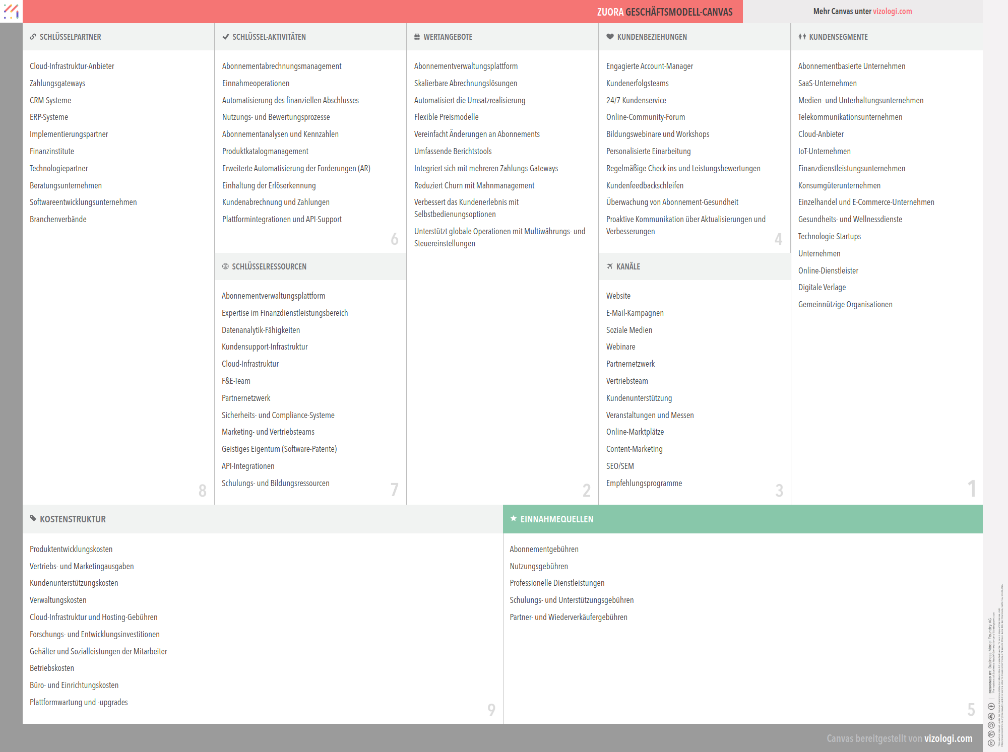 What is Zuora's business model? | Vizologi