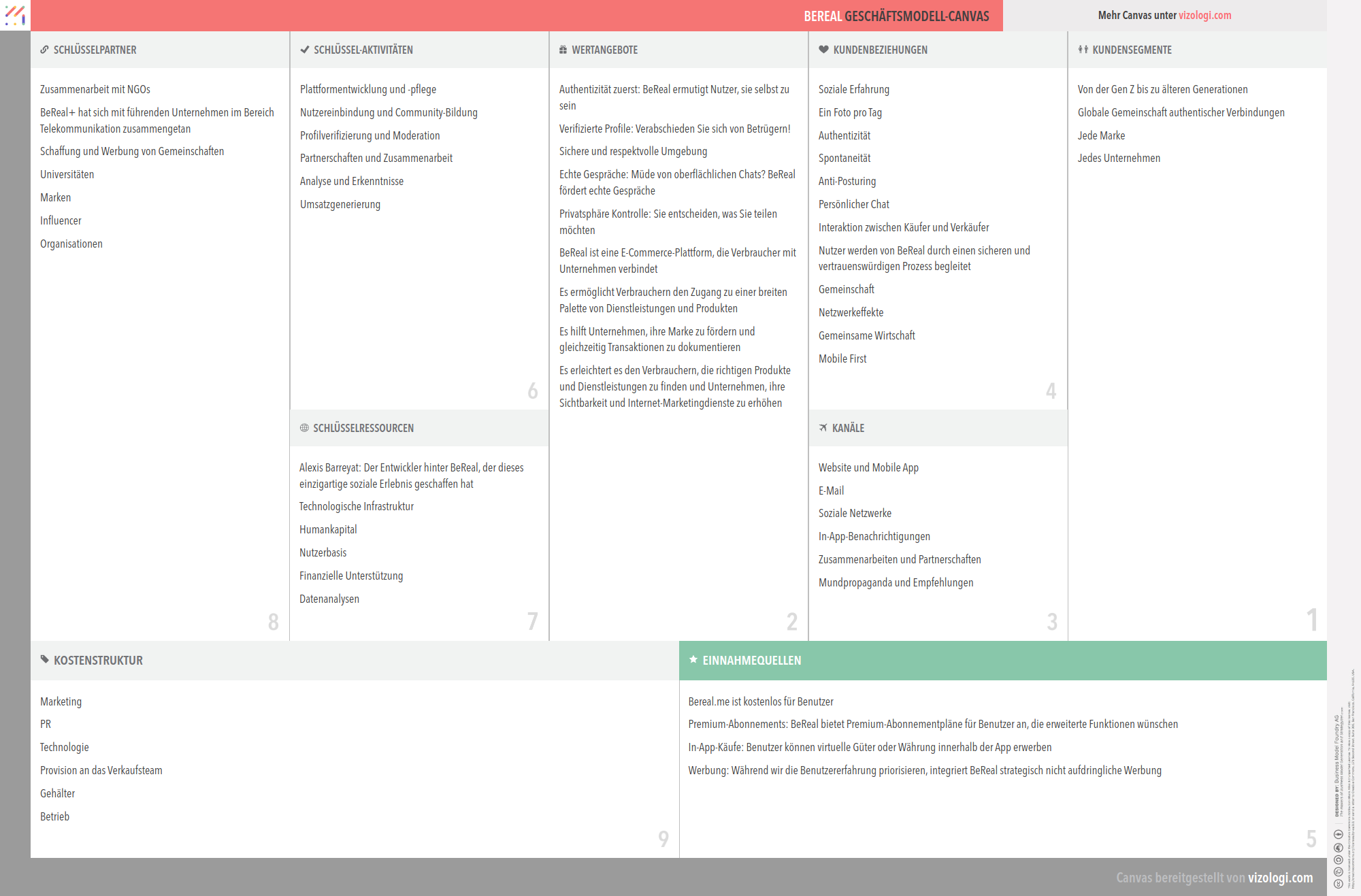 Was ist das Geschäftsmodell von BeReal? | Vizologi