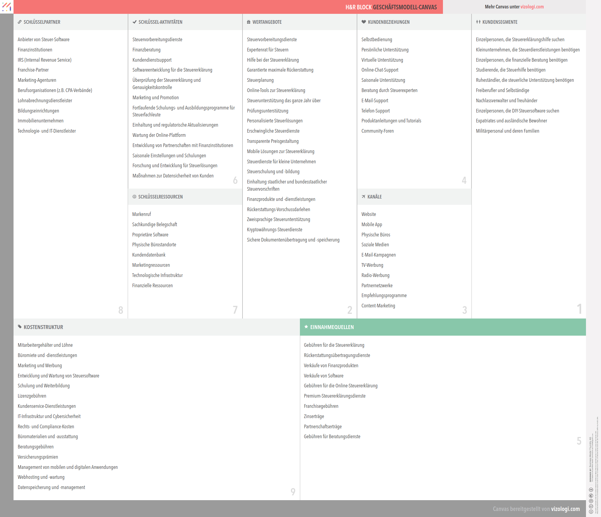 Wat is het bedrijfsmodel van H&R Block? | Vizologi