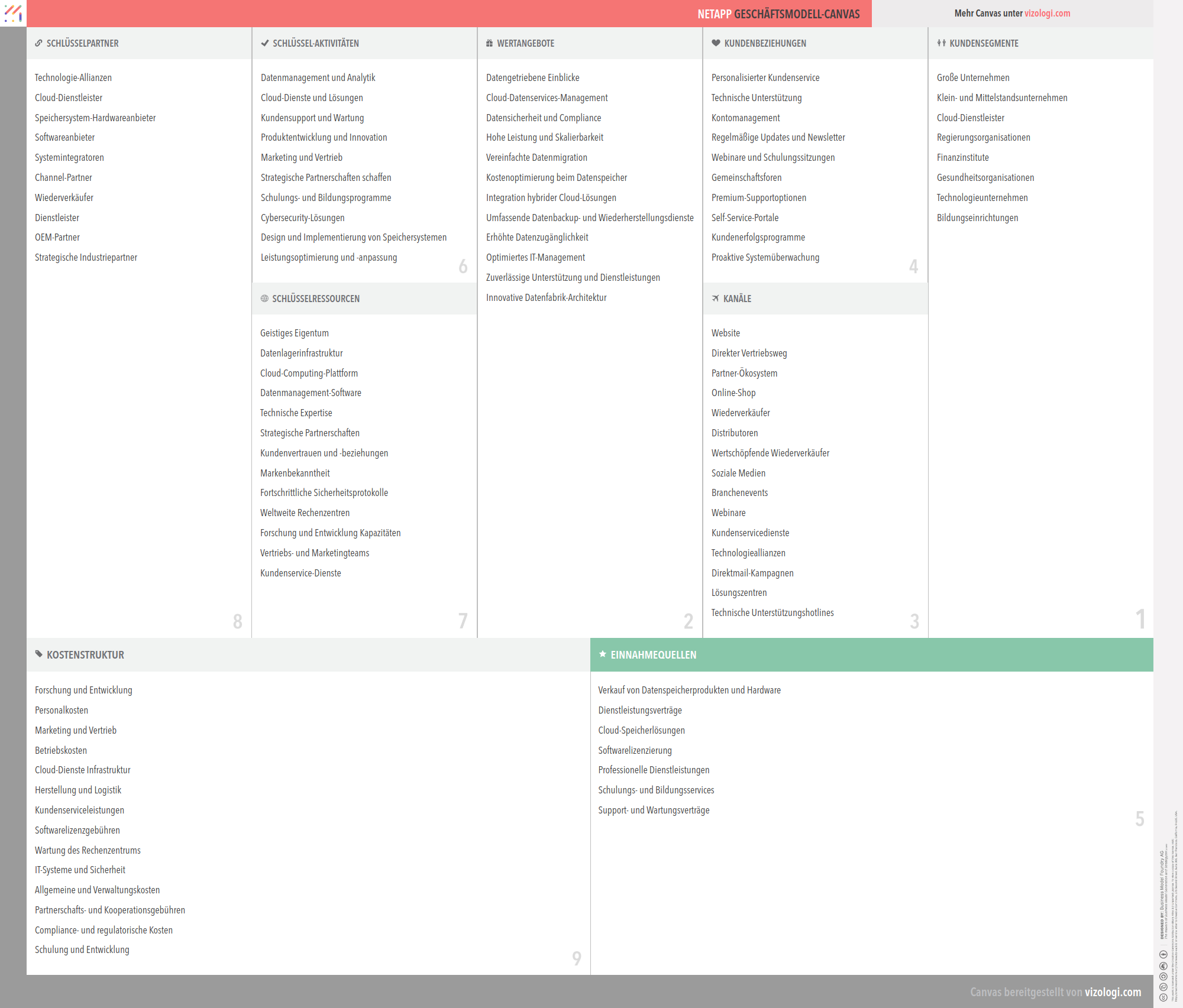 Was ist das Geschäftsmodell von NetApp? | Vizologi