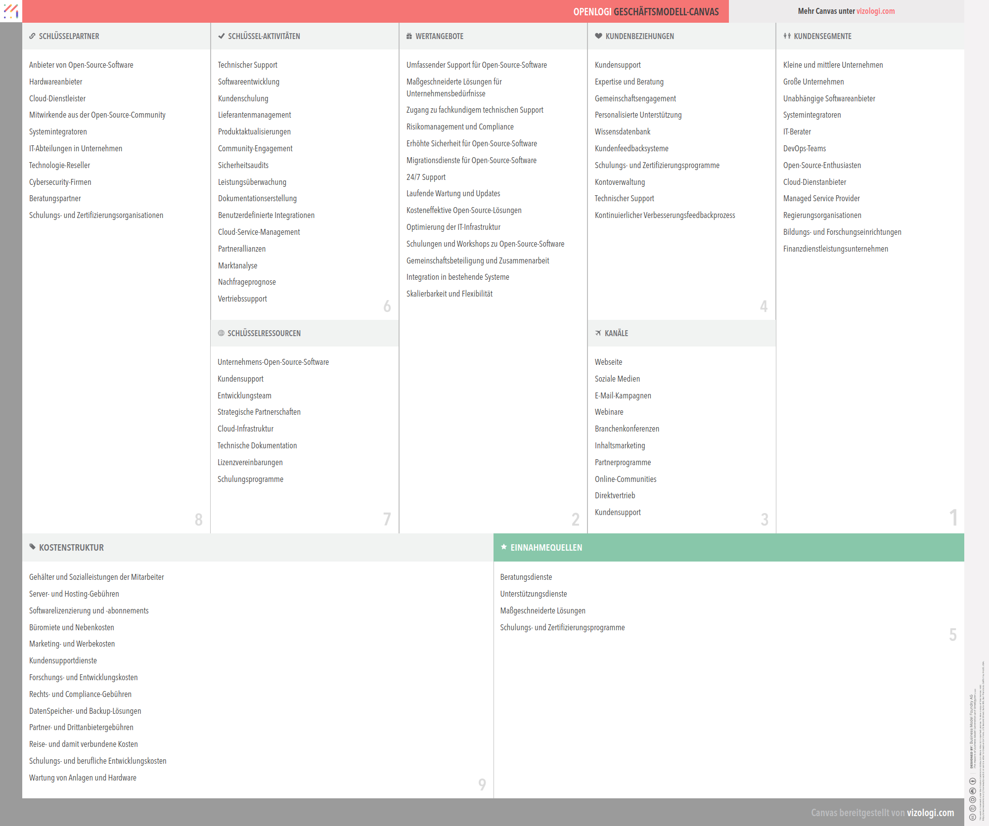 Was ist das Geschäftsmodell von OpenLogi? | Vizologi