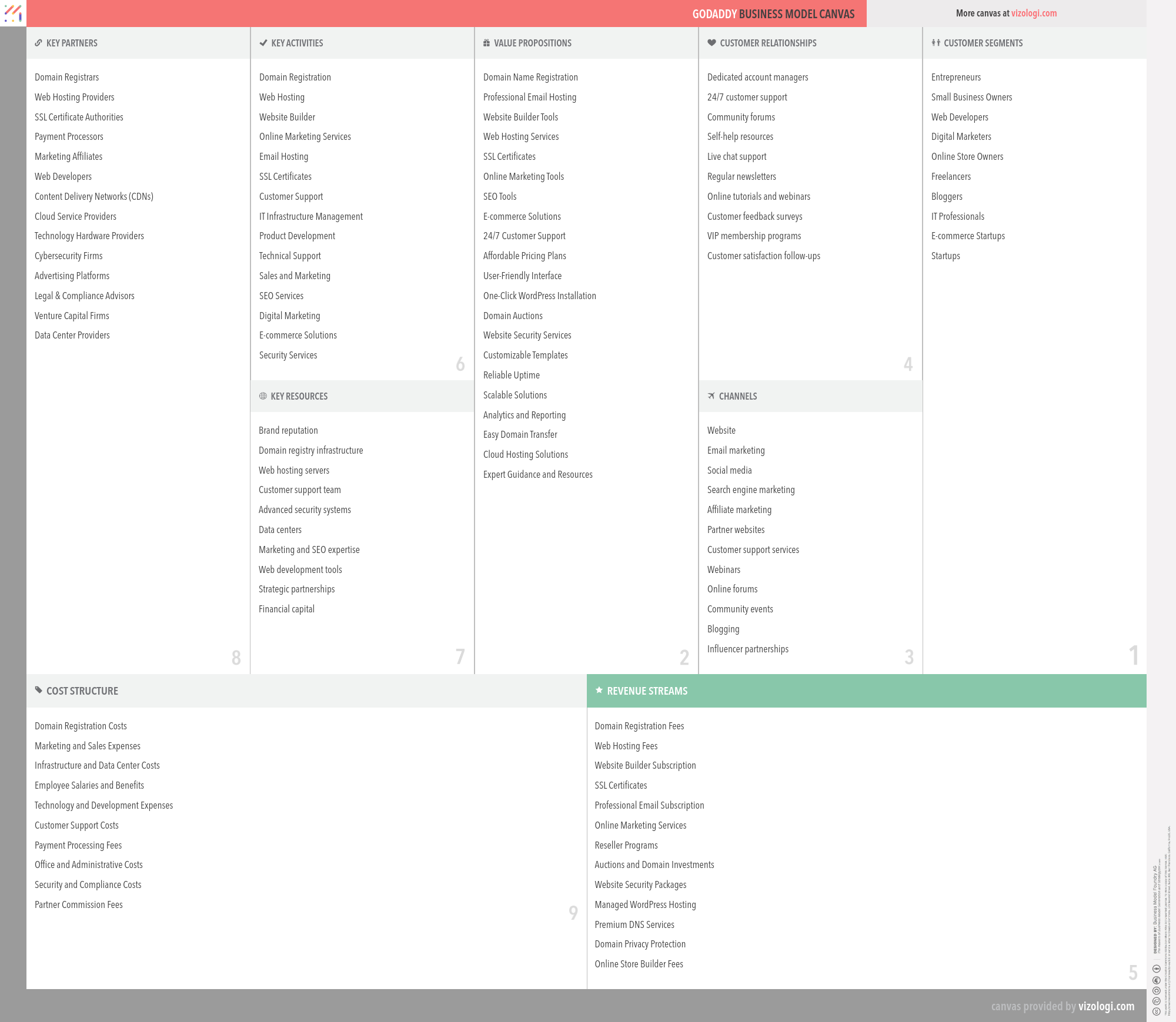 What is GoDaddy's business model? | Vizologi