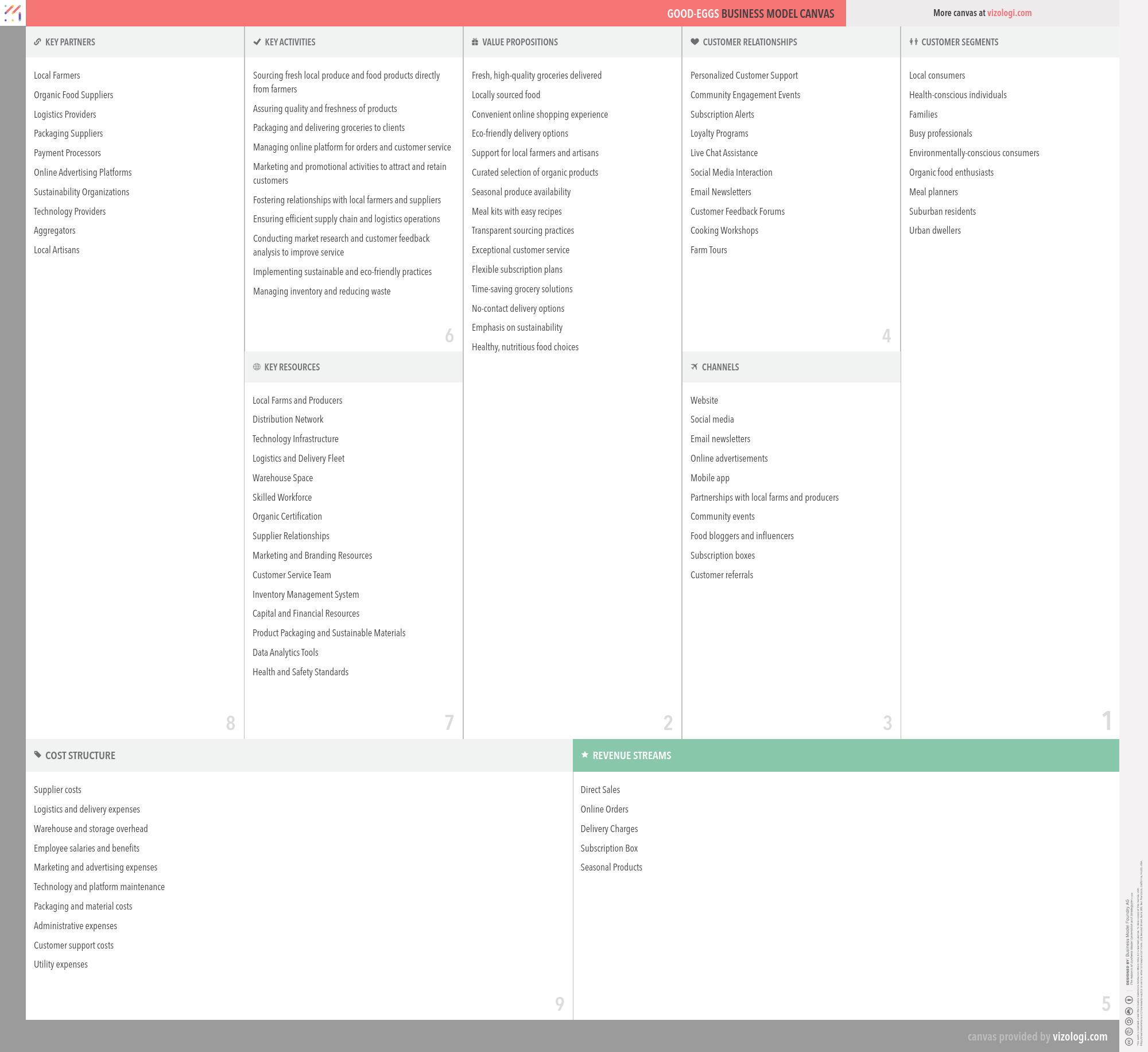 What is Good eggs's business model? | Vizologi
