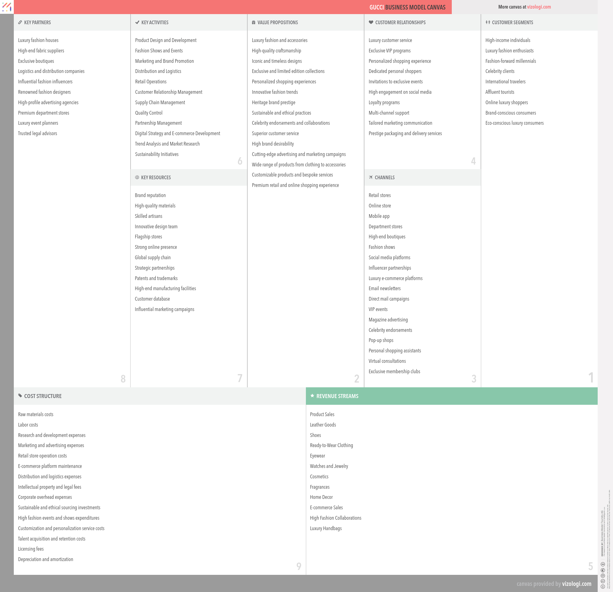 What is Gucci's business model? | Vizologi