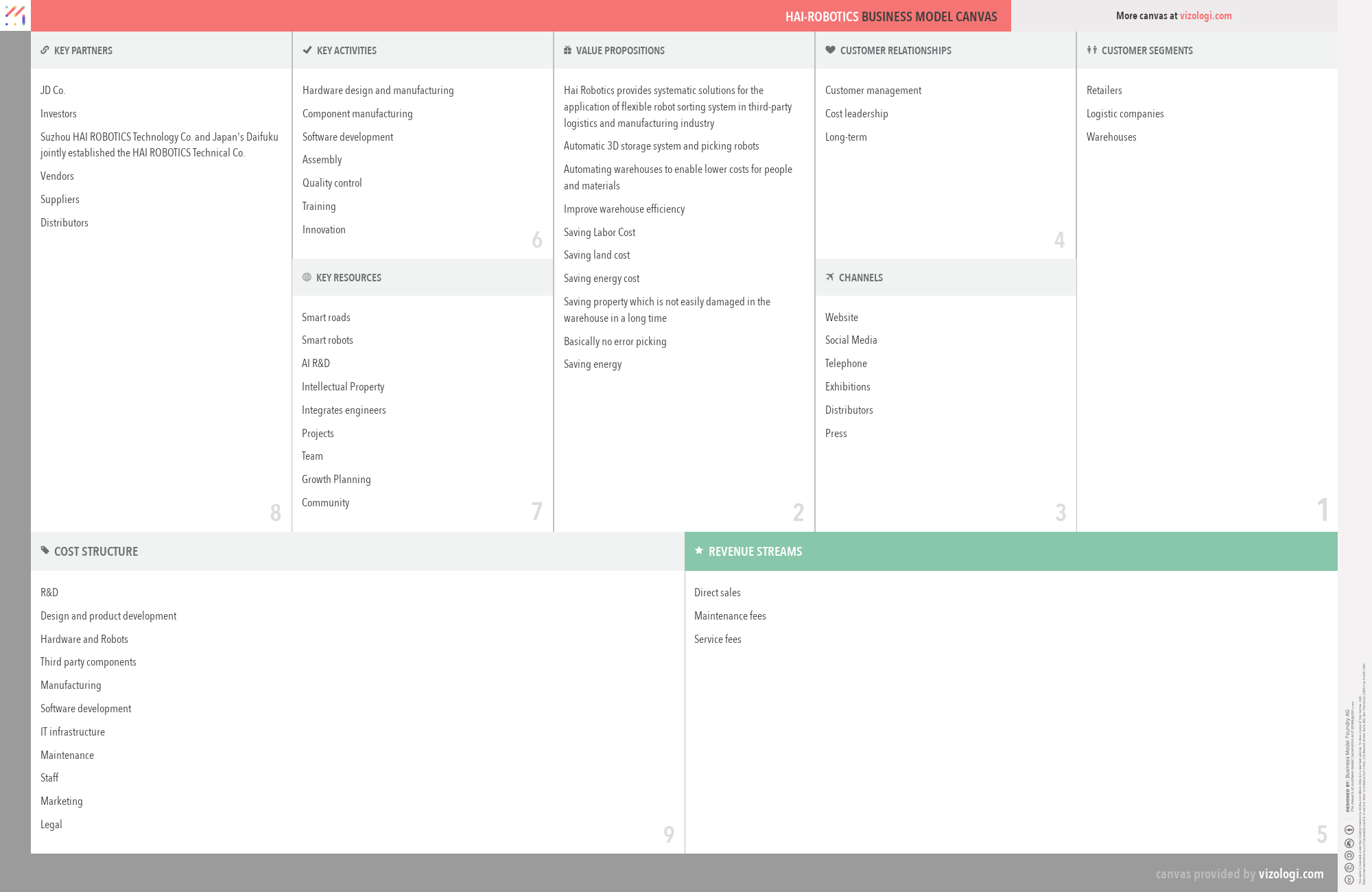What is HAI ROBOTICS's business model? | Vizologi