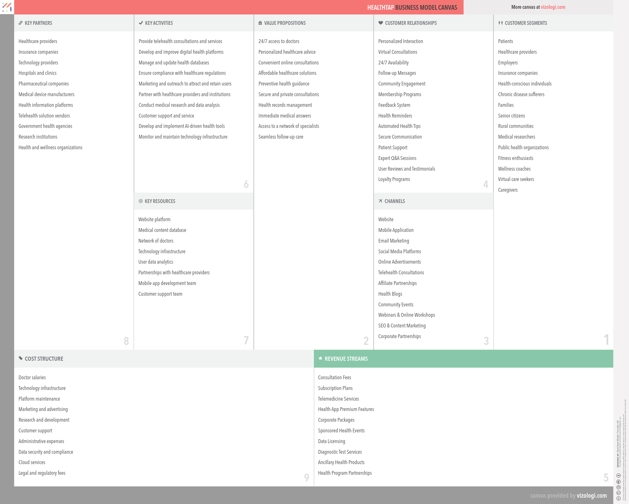 What is HealthTap's business model? | Vizologi