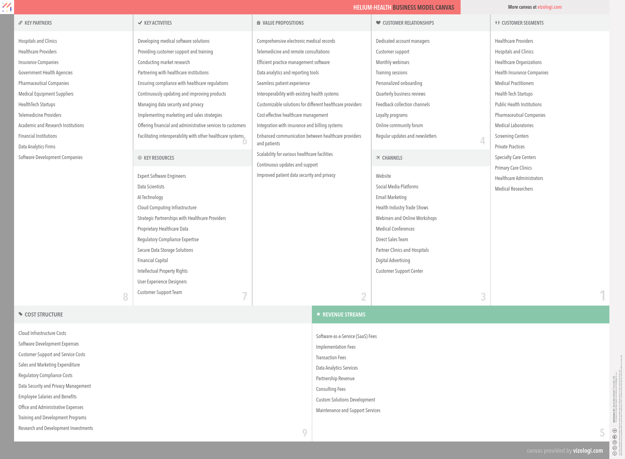 What is Helium Health's business model? | Vizologi