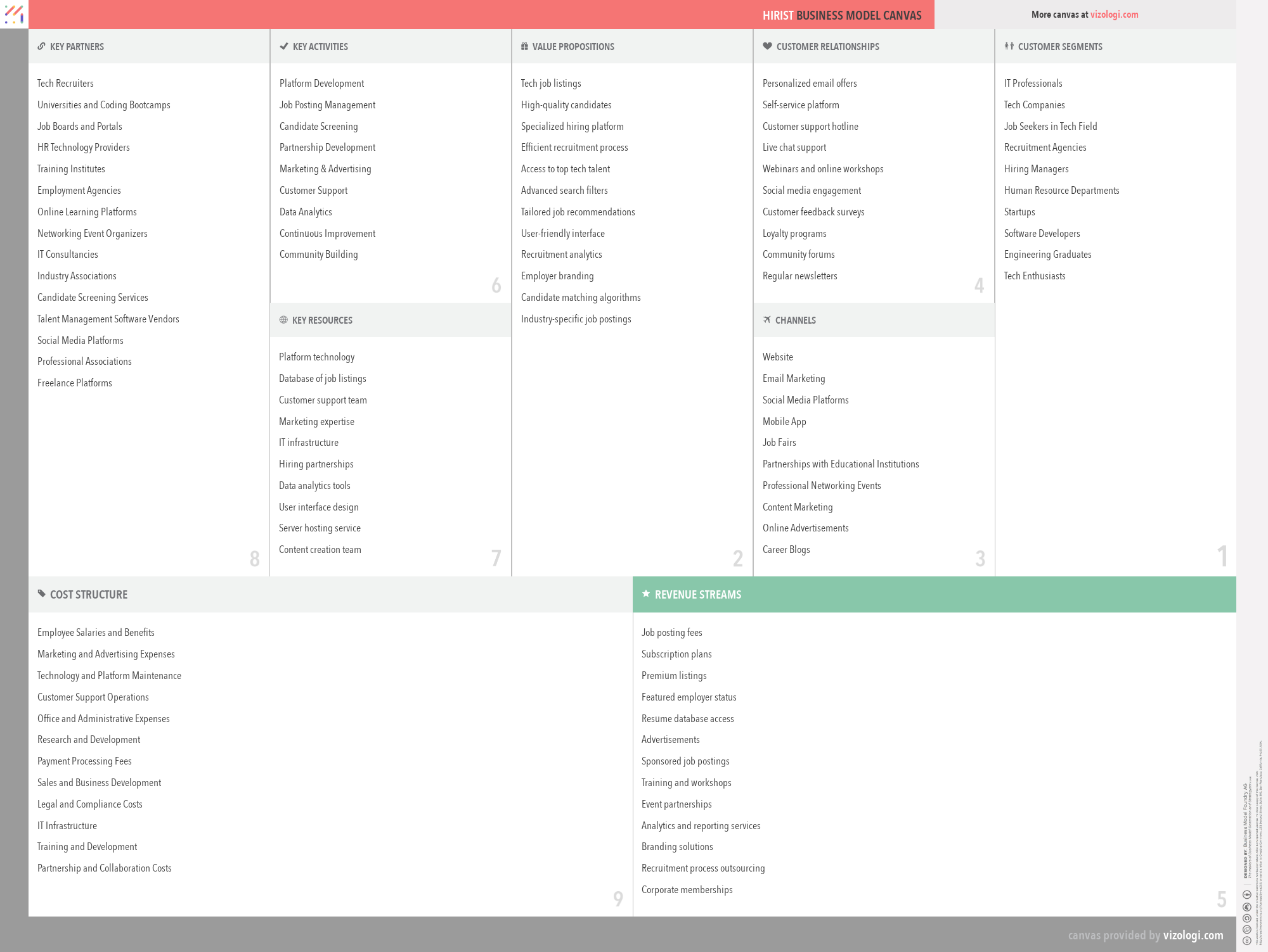 What is Hirist's business model? | Vizologi