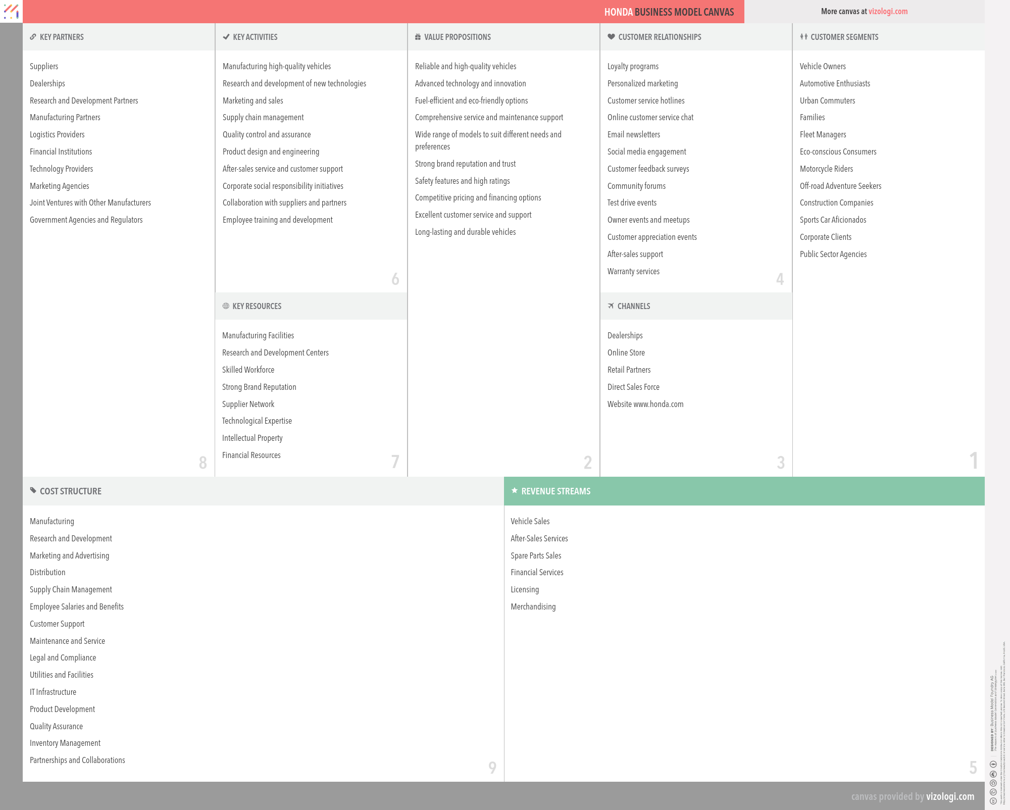 What is Honda's business model? | Vizologi