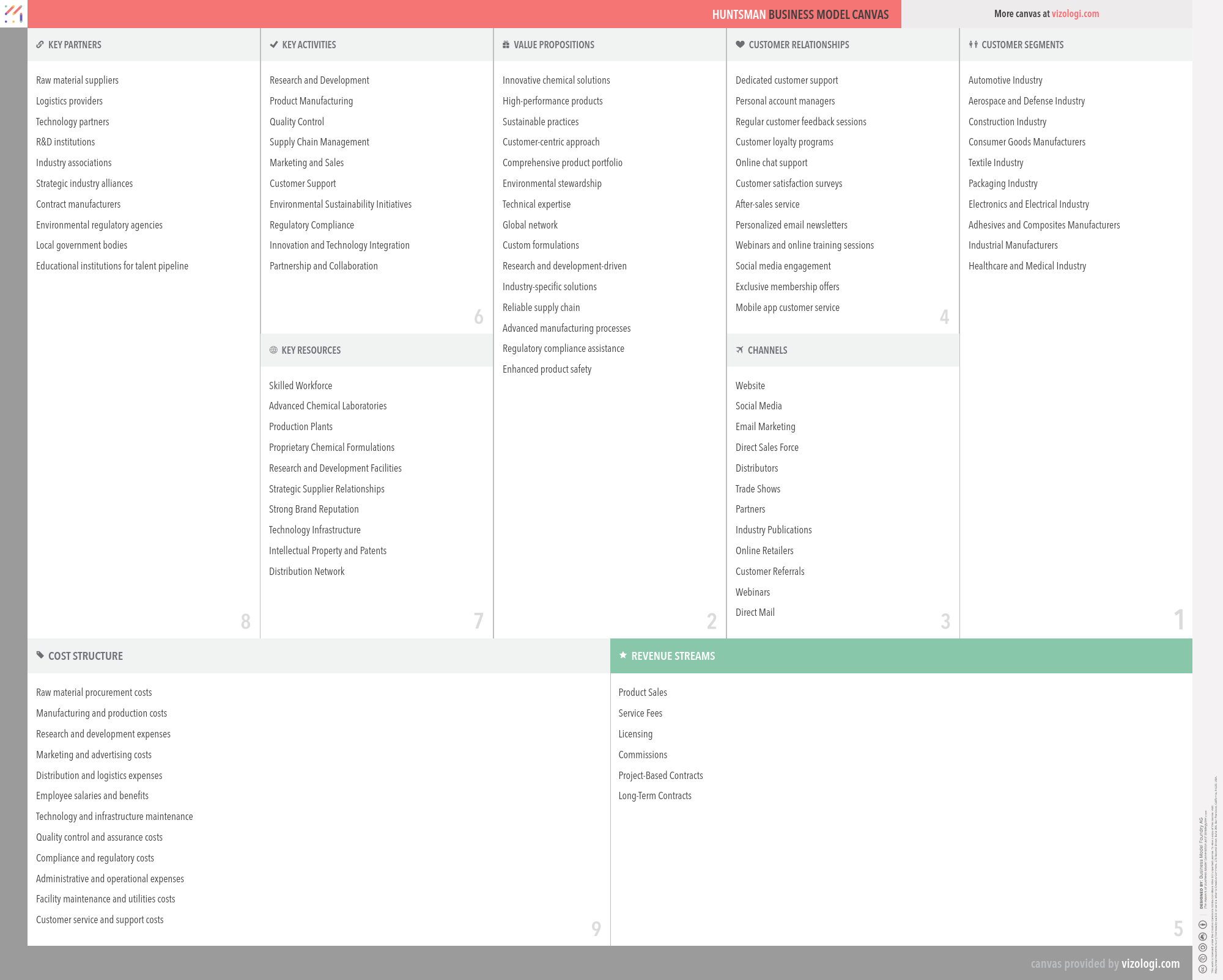 What is Huntsman's business model? | Vizologi