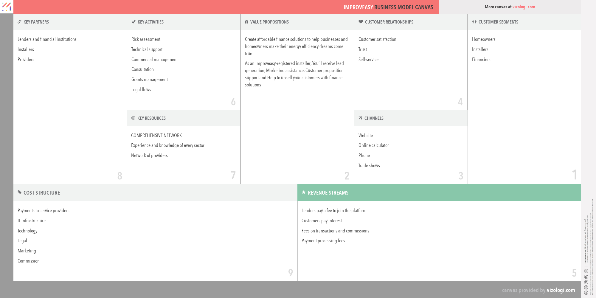 What is Improveasy's business model? | Vizologi