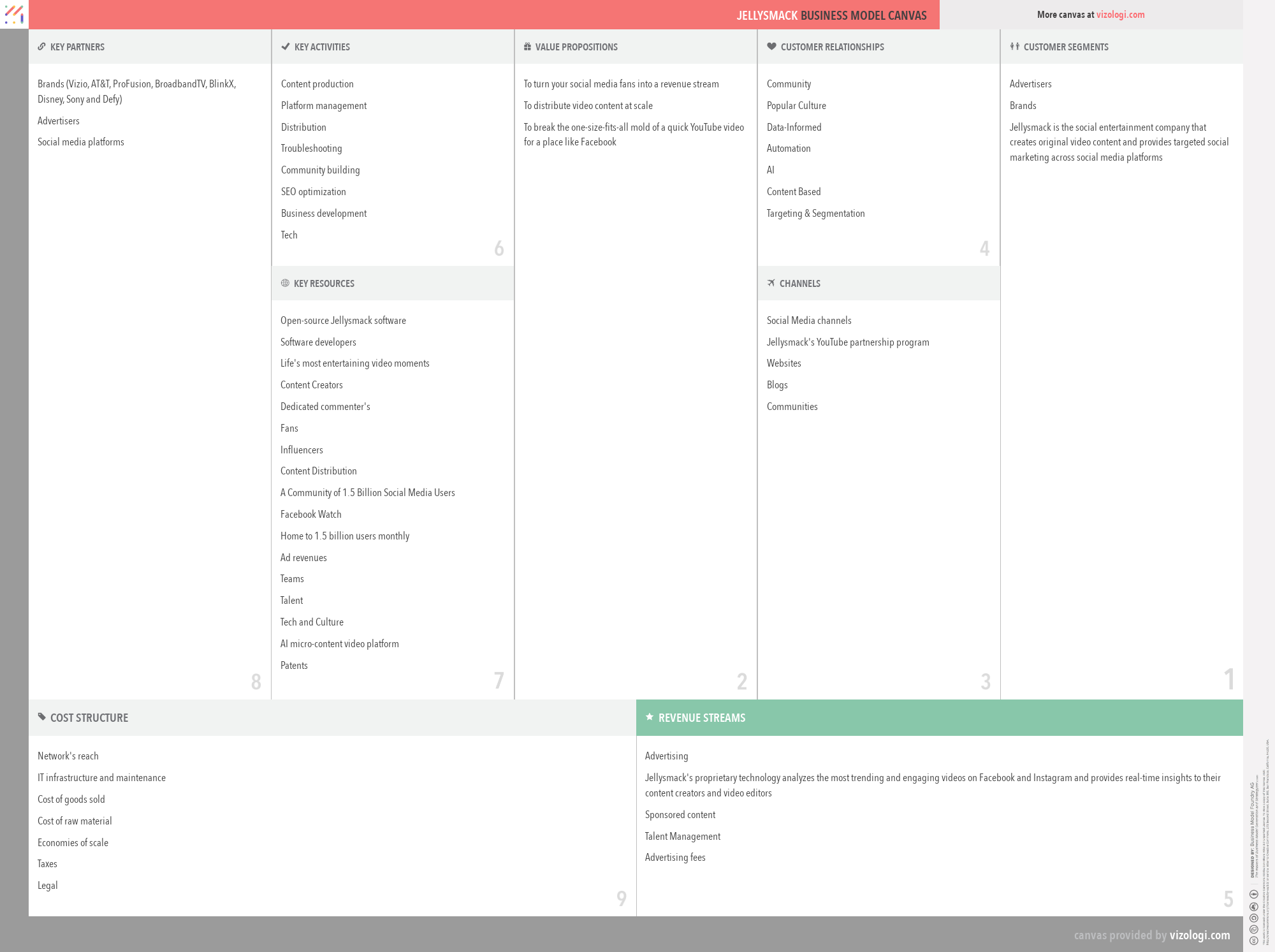 What is Jellysmack's business model? | Vizologi