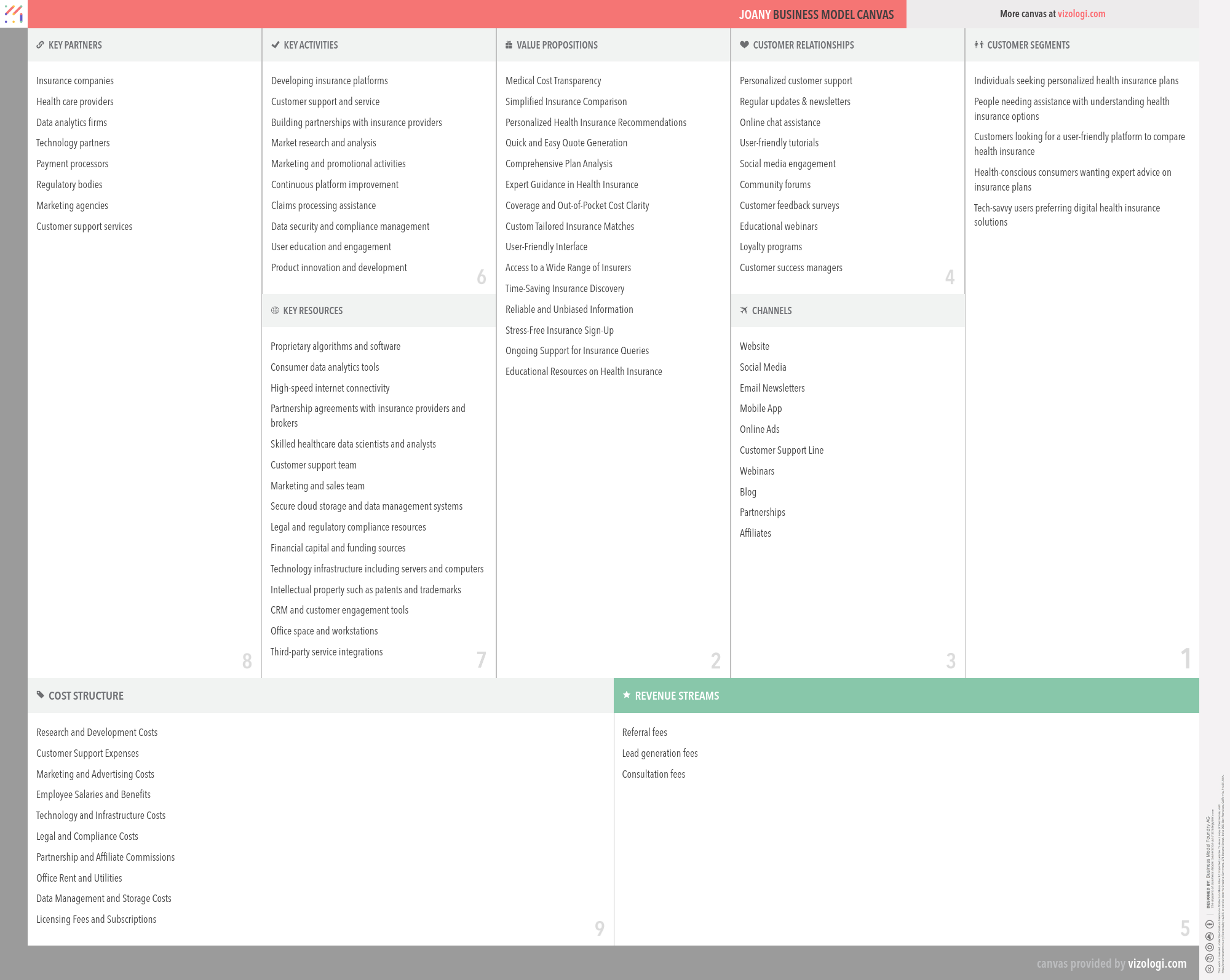 What is Joany's business model? | Vizologi