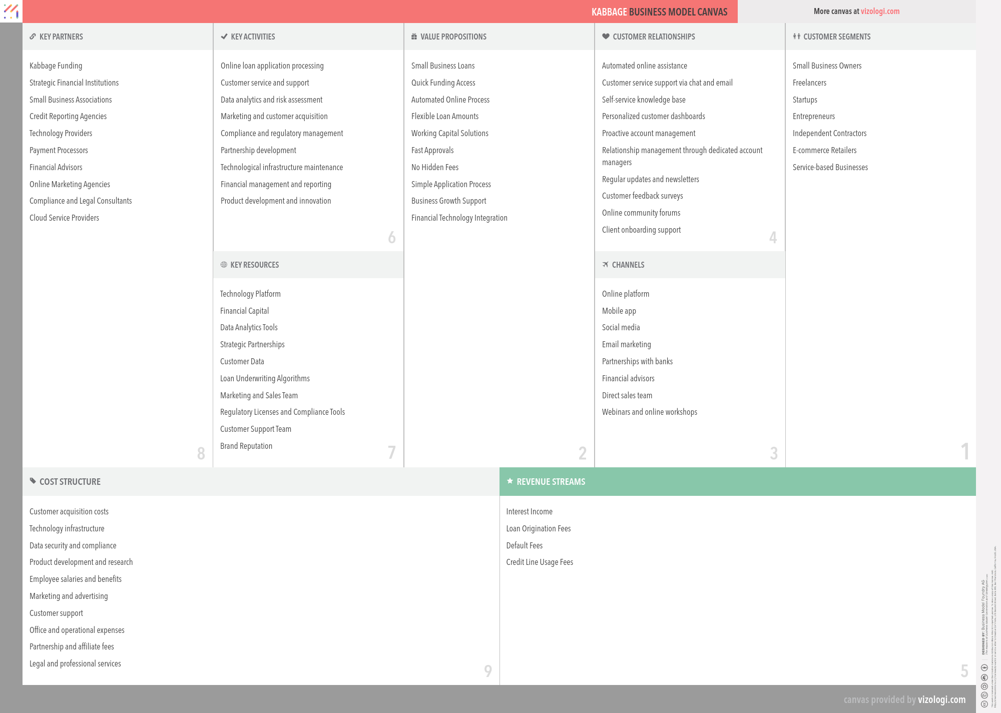 What is Kabbage's business model? | Vizologi