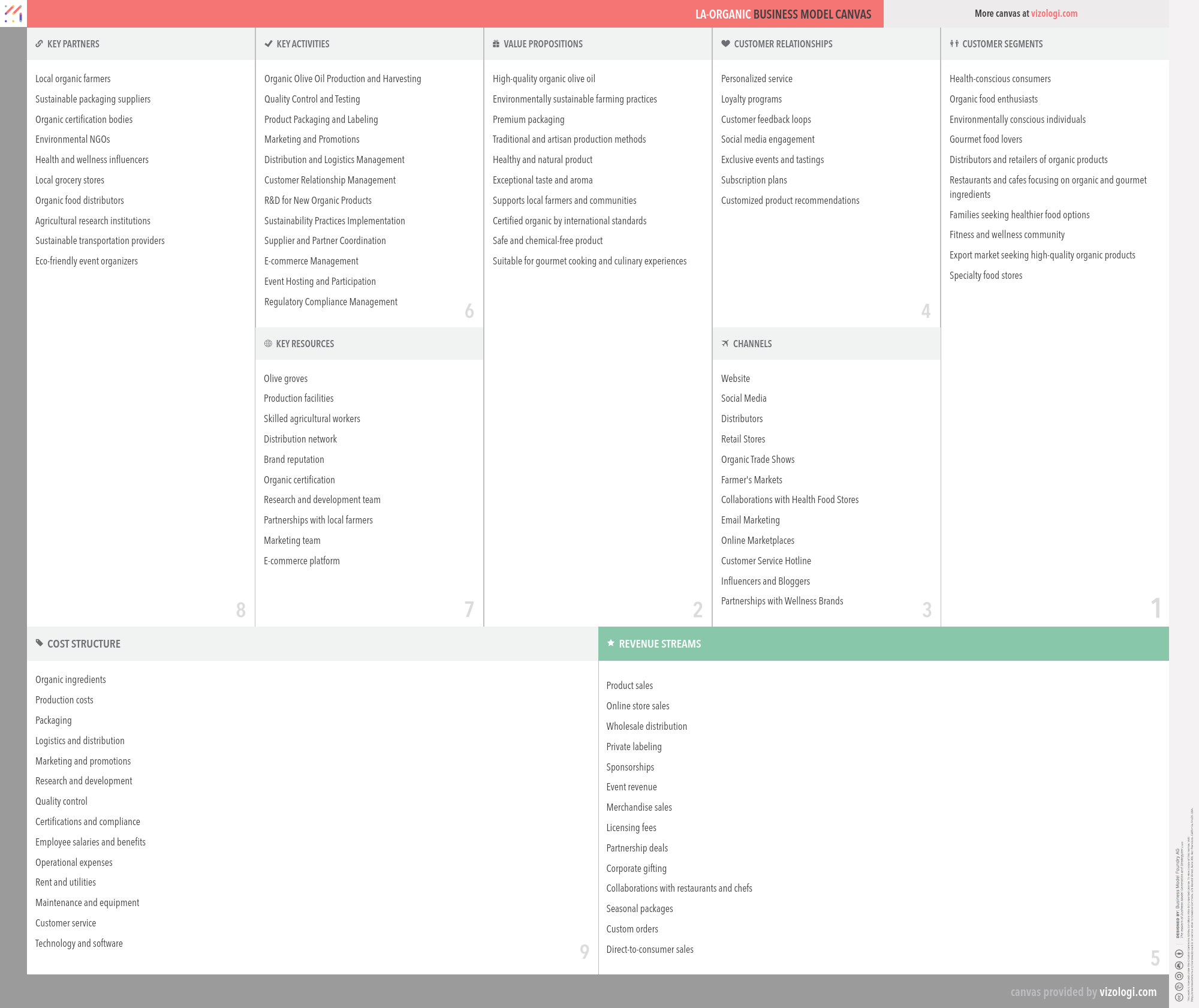 What is LA Organic's business model? | Vizologi