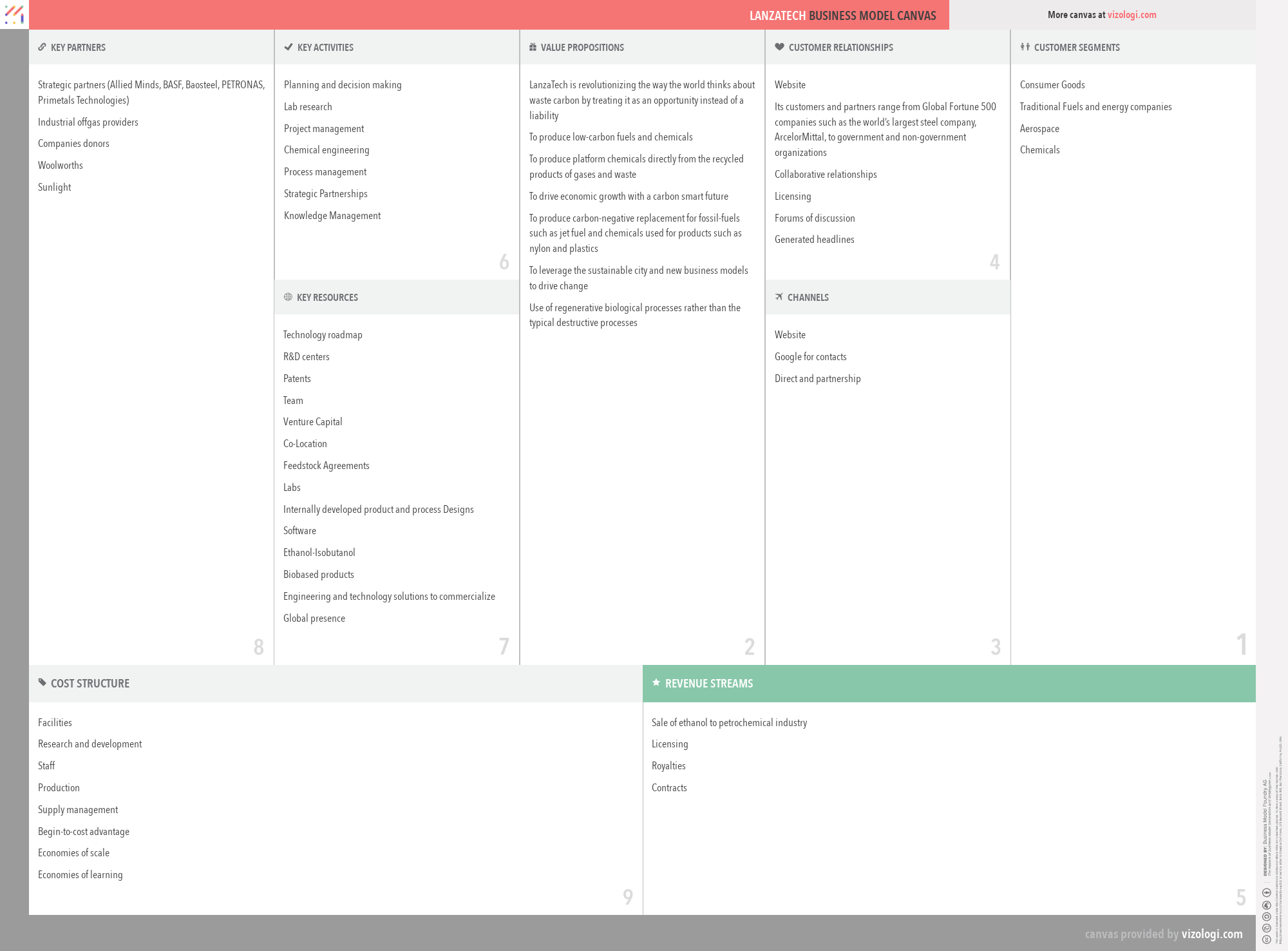 What is LanzaTech's business model? | Vizologi