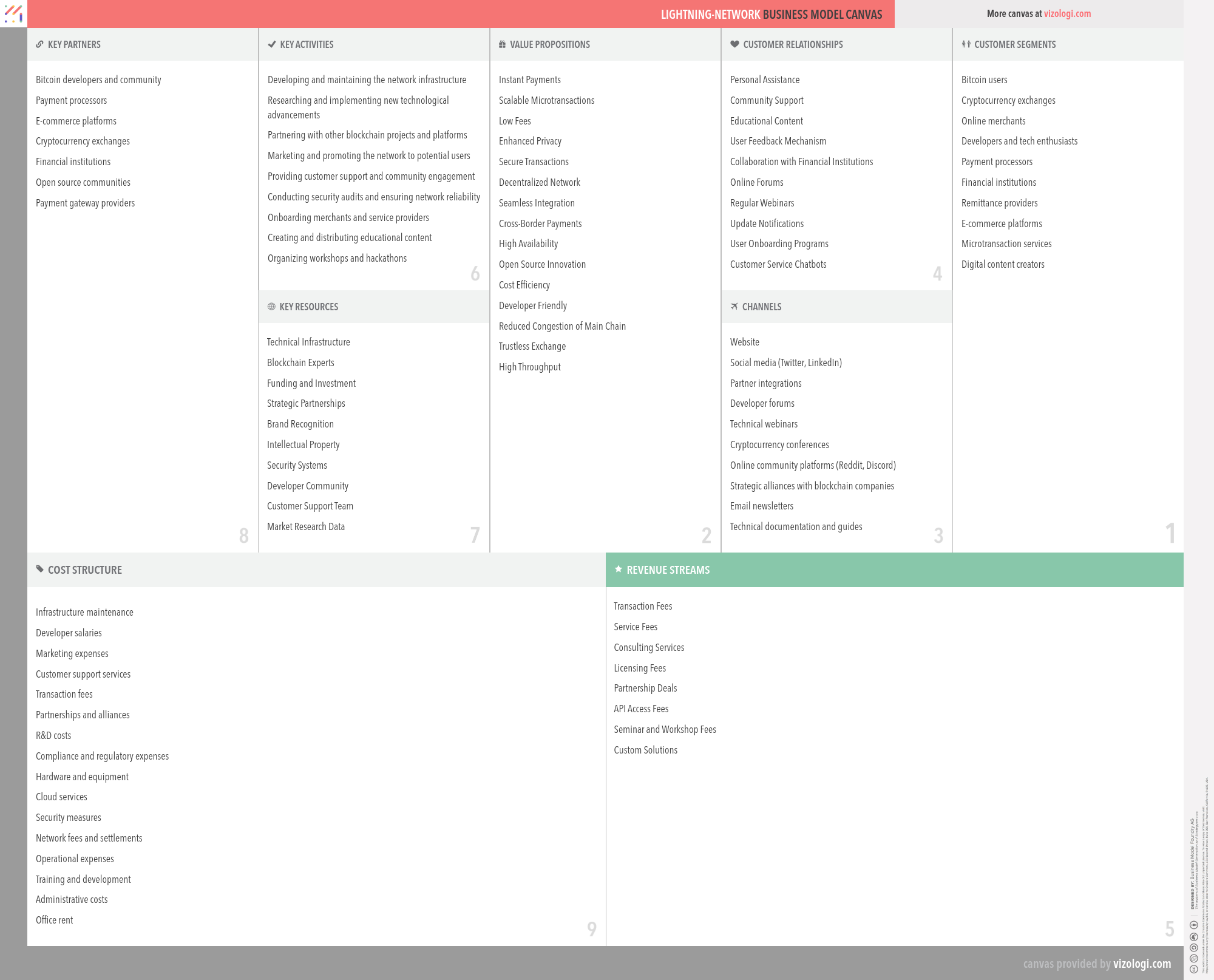 What is Lightning Network's business model? | Vizologi