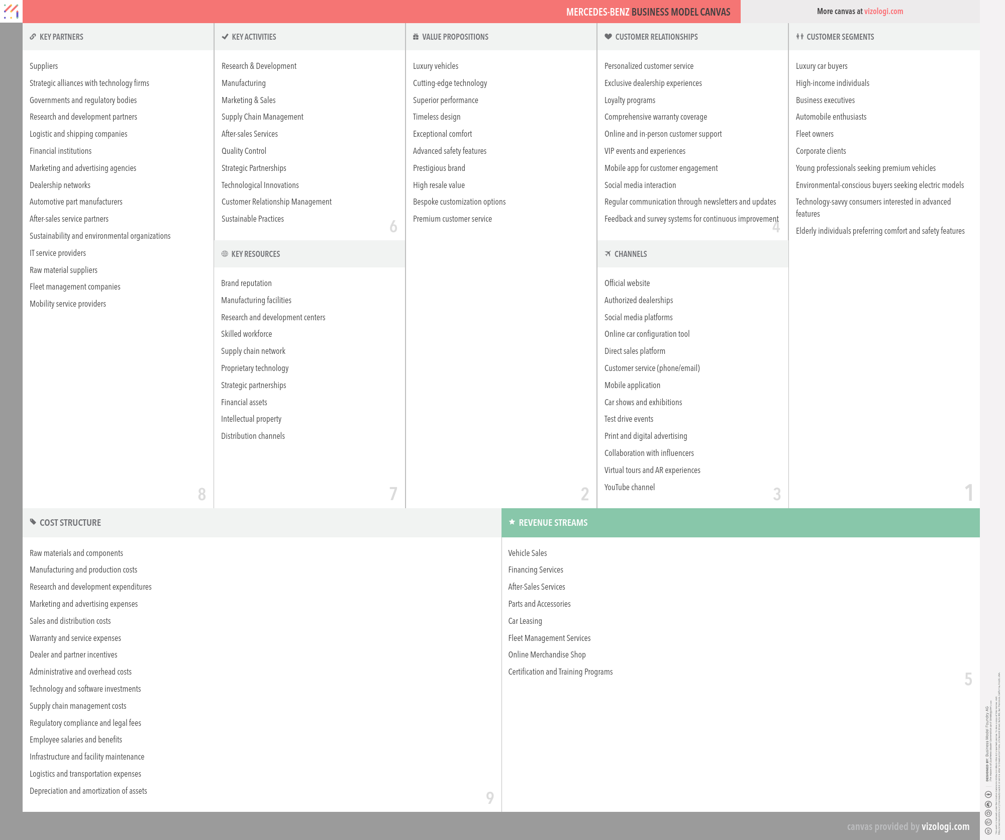What is Mercedes-Benz's business model? | Vizologi