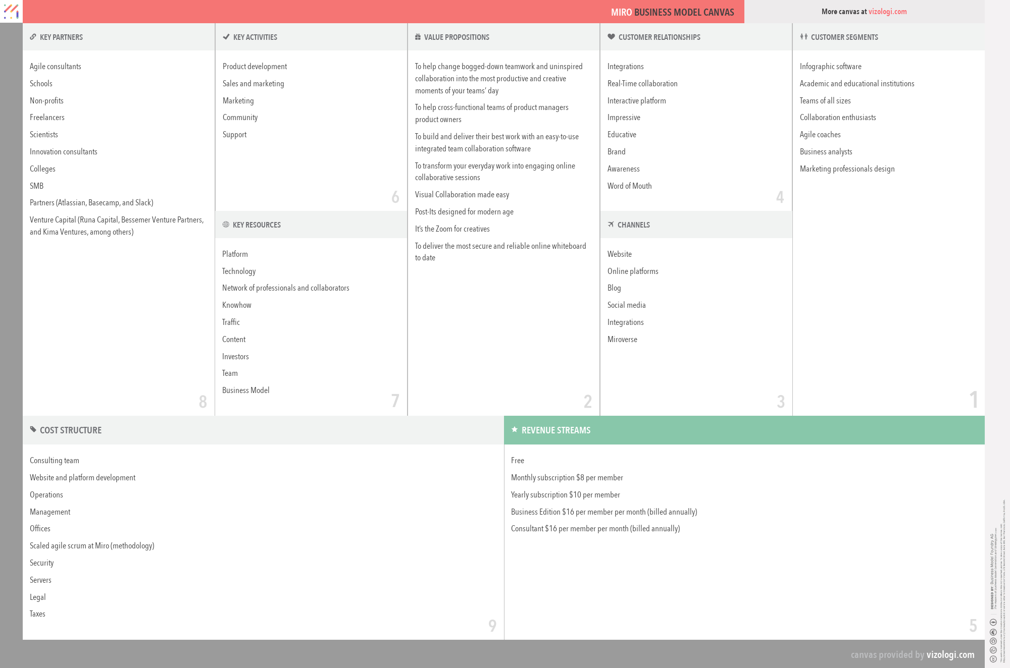 What is Miro's business model? | Vizologi