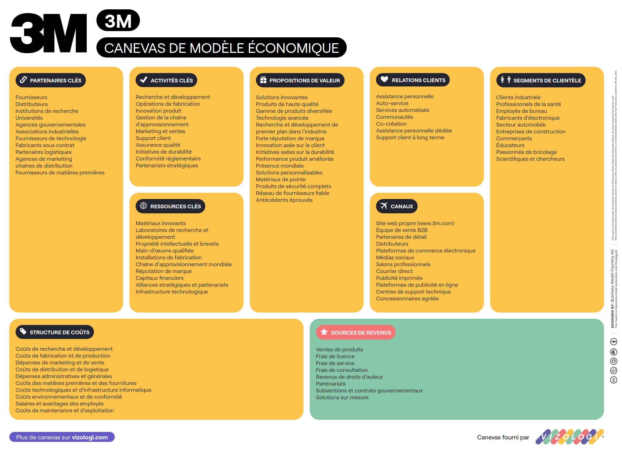 What is 3M's business model? | Vizologi