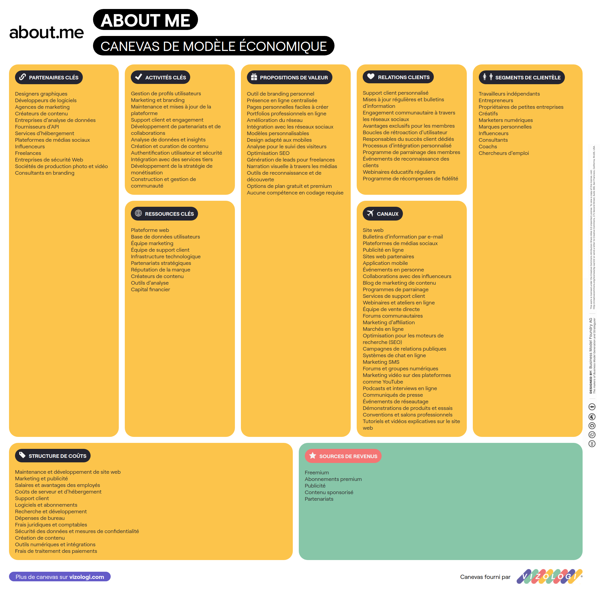 What is About me's business model? | Vizologi