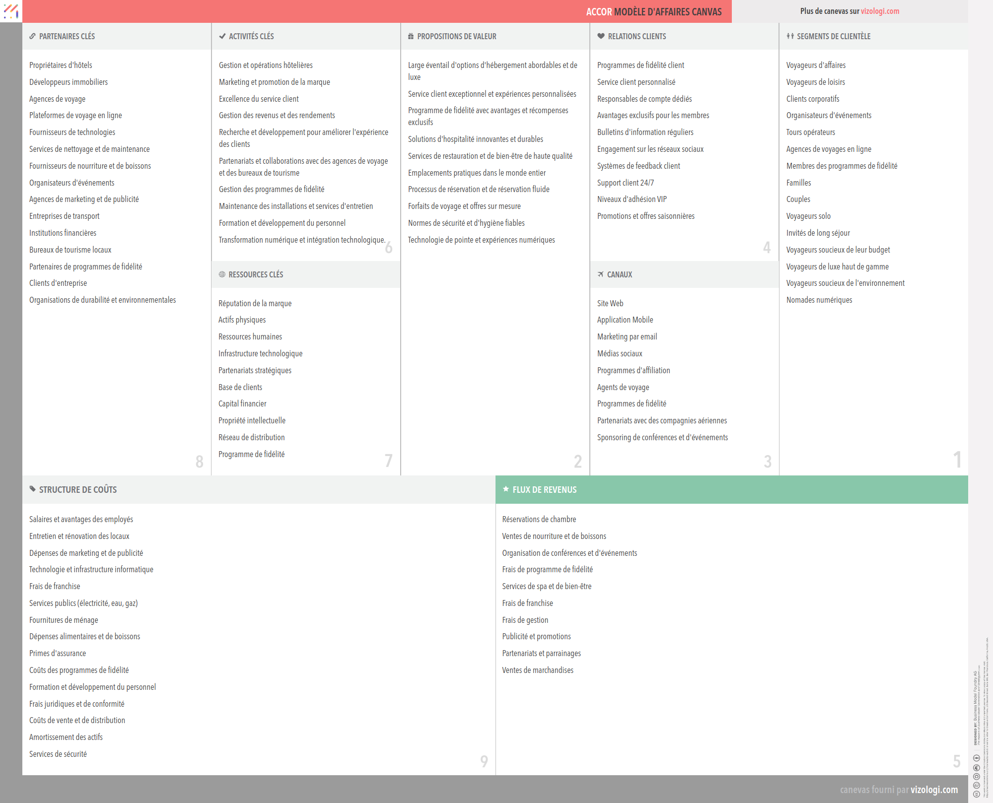 Was ist das Geschäftsmodell von Accor? | Vizologi