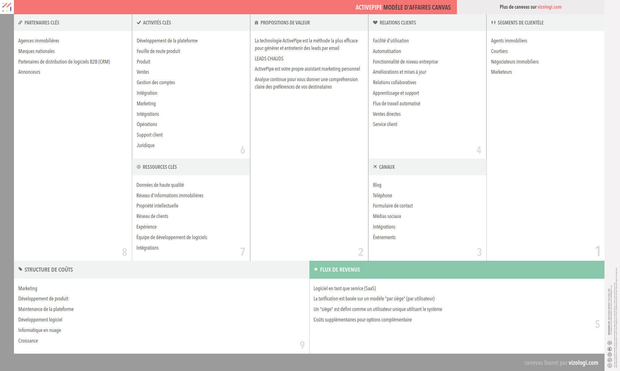 What is ActivePipe's business model? | Vizologi