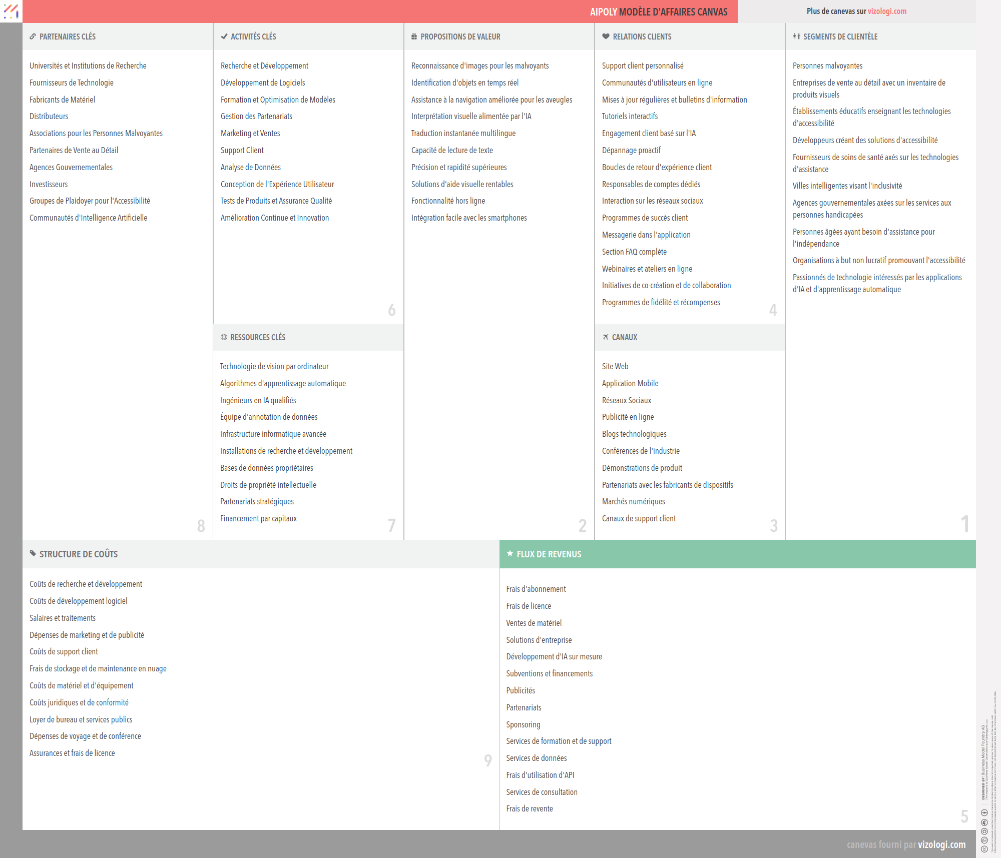 Quel est le modèle économique d'AiPoly ? | Vizologi