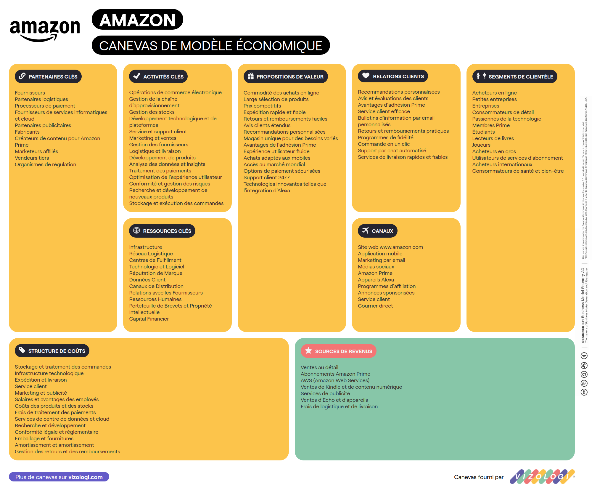 Qual è il modello di business di Amazon? | Vizologi
