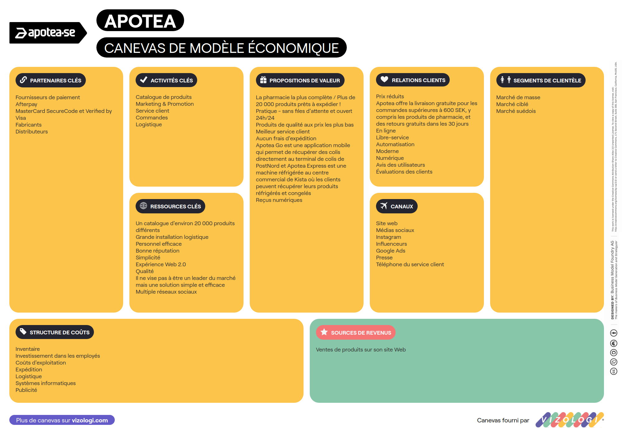 What is Apotea's business model? | Vizologi