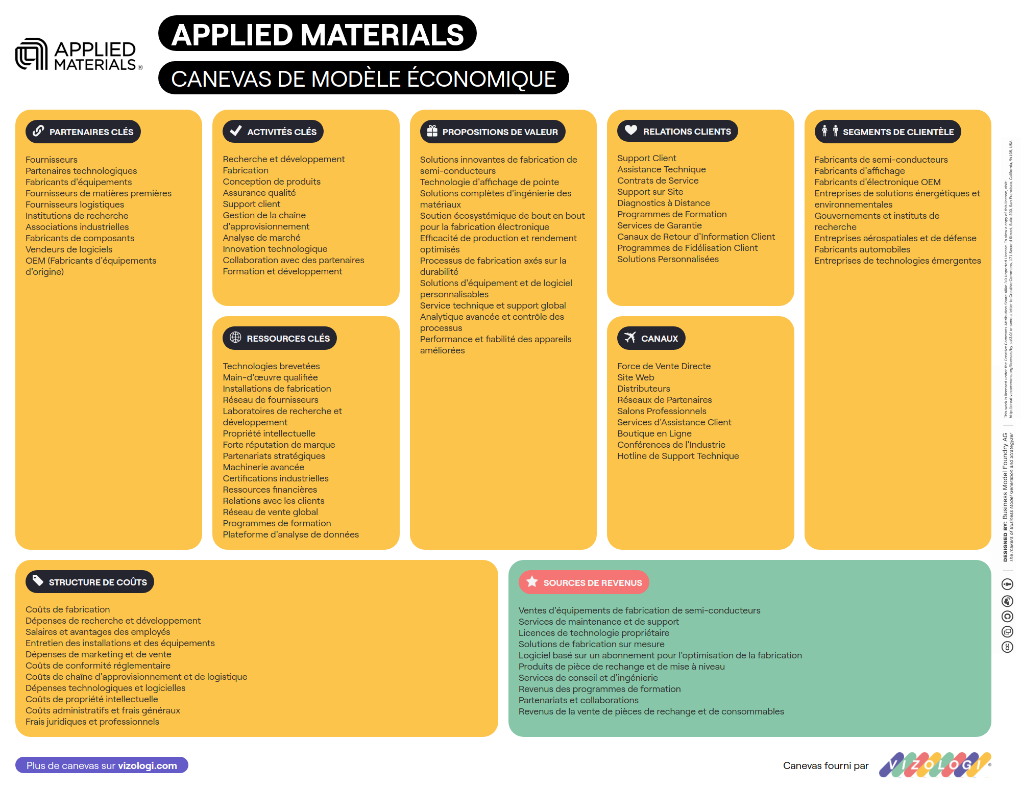 What is Applied Materials's business model? | Vizologi
