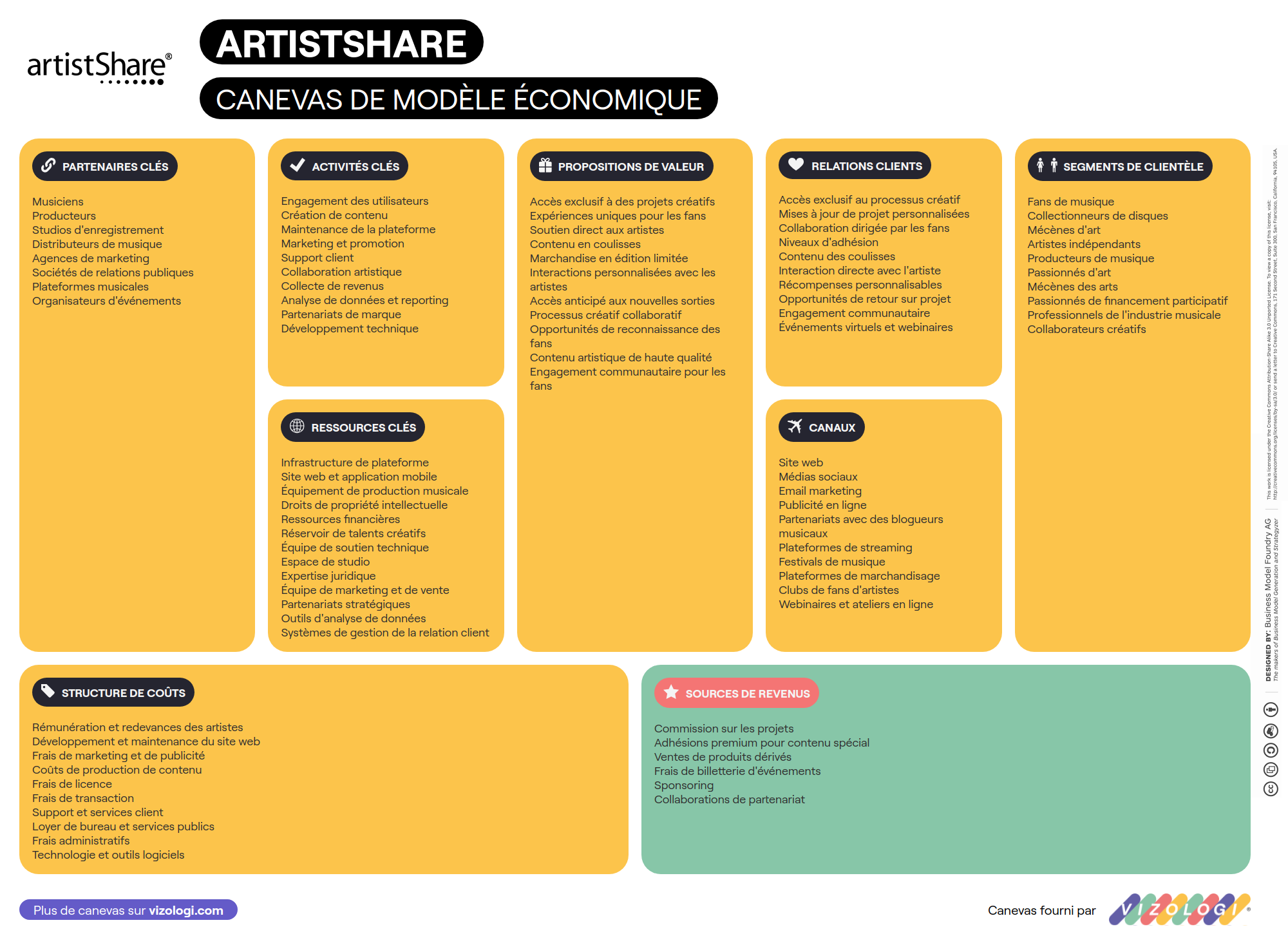 What is ArtistShare's business model? | Vizologi