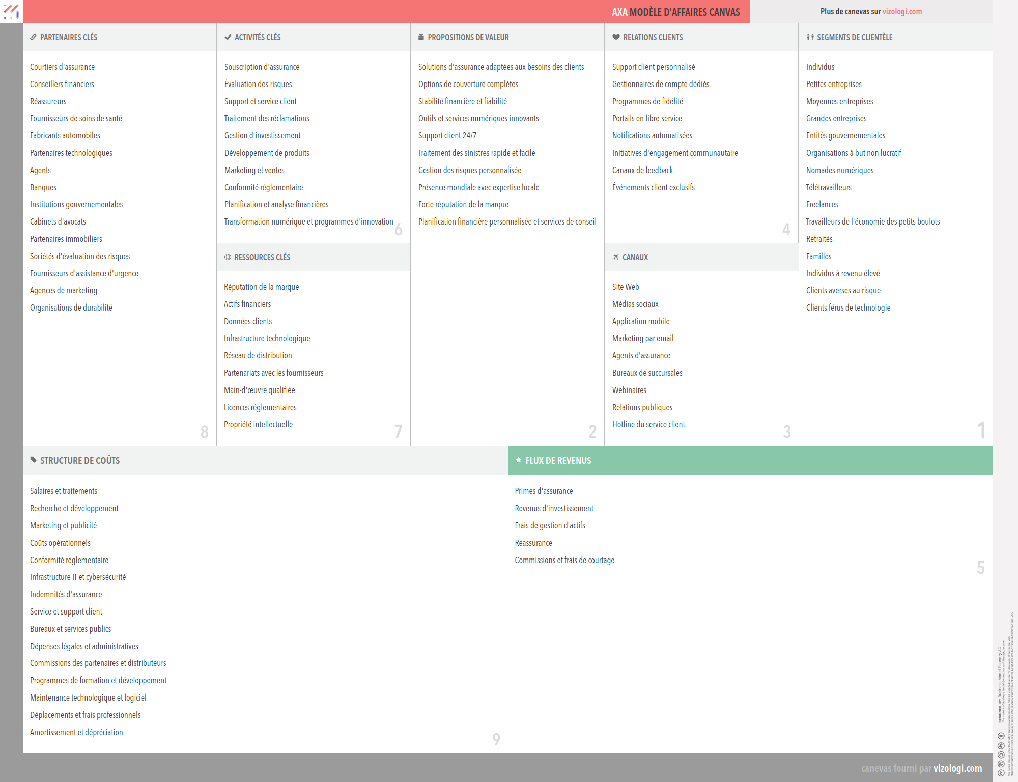 Quel est le modèle économique d'AXA ? | Vizologi