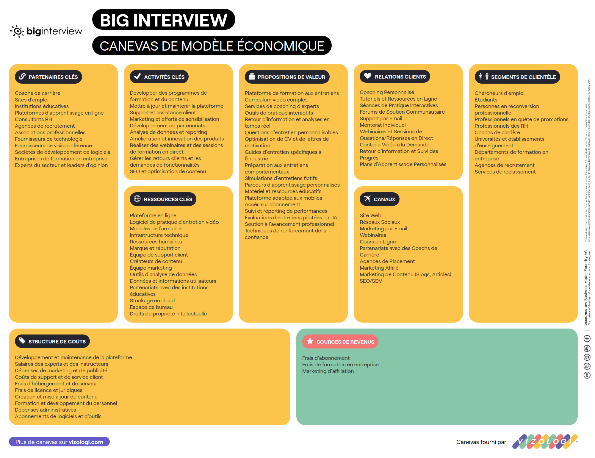 ¿Cuál es el modelo de negocio de Big Interview? | Vizologi