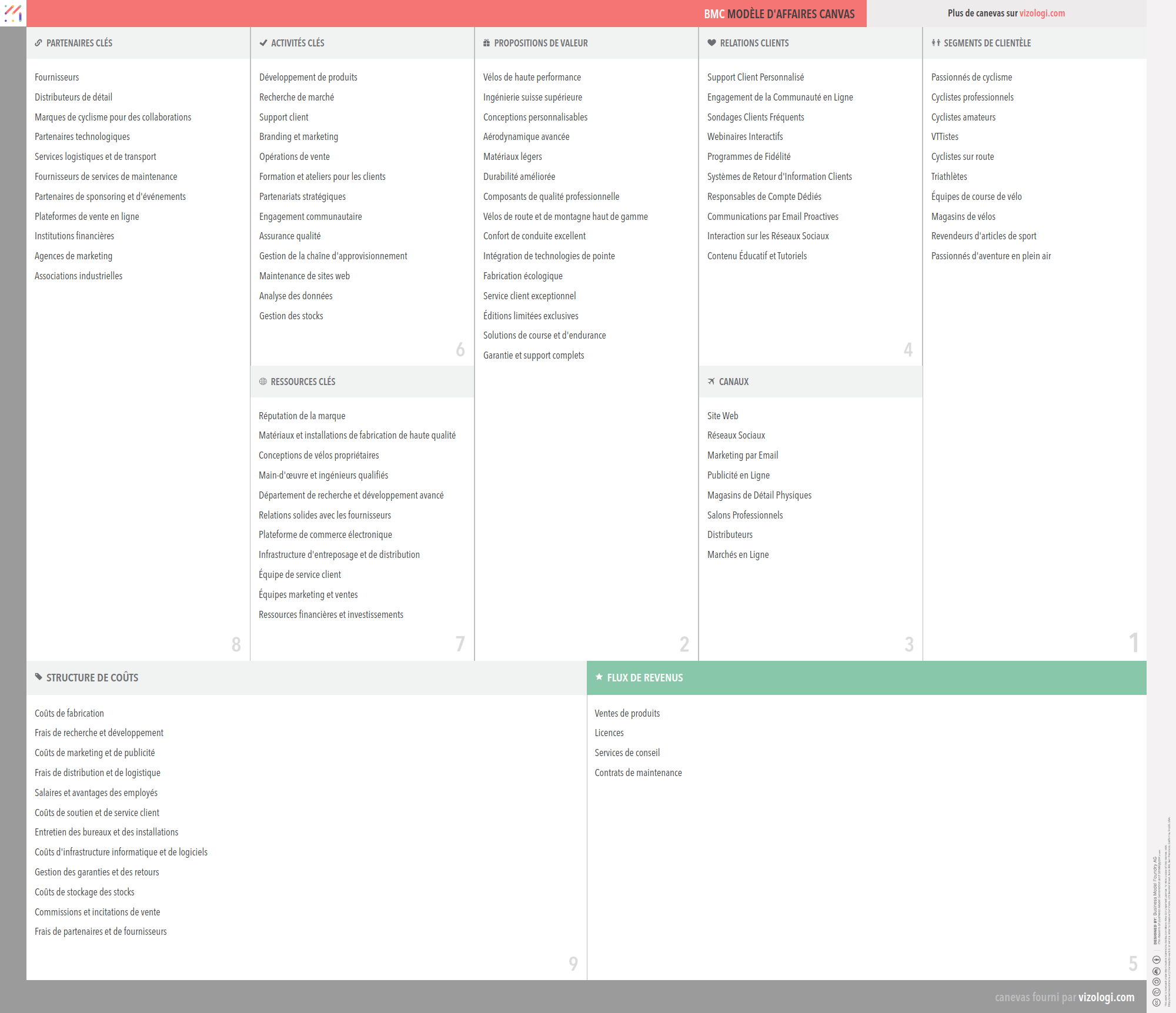 Was ist das Geschäftsmodell von BMC? | Vizologi