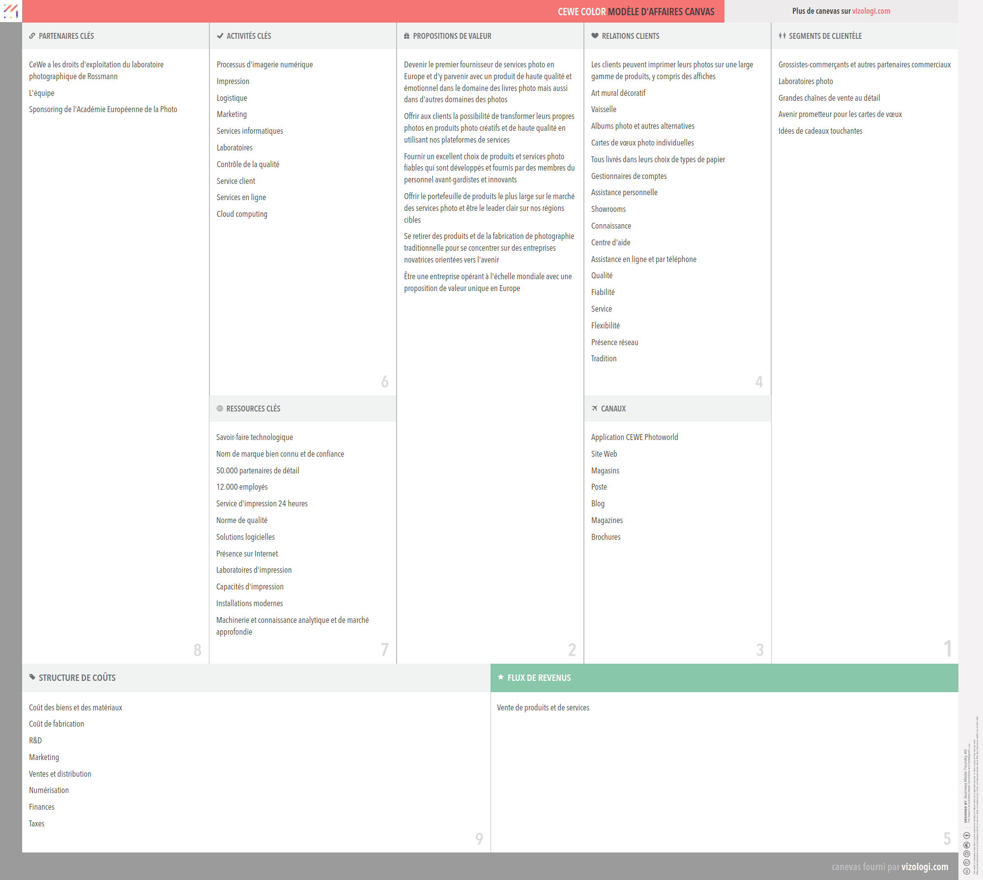 ¿Cuál es el modelo de negocio de CEWE Color? | Vizologi