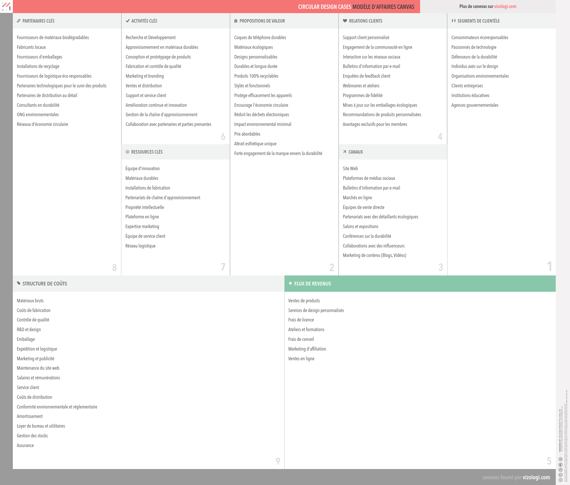 Qual è il modello di business dei casi di progettazione circolare ...