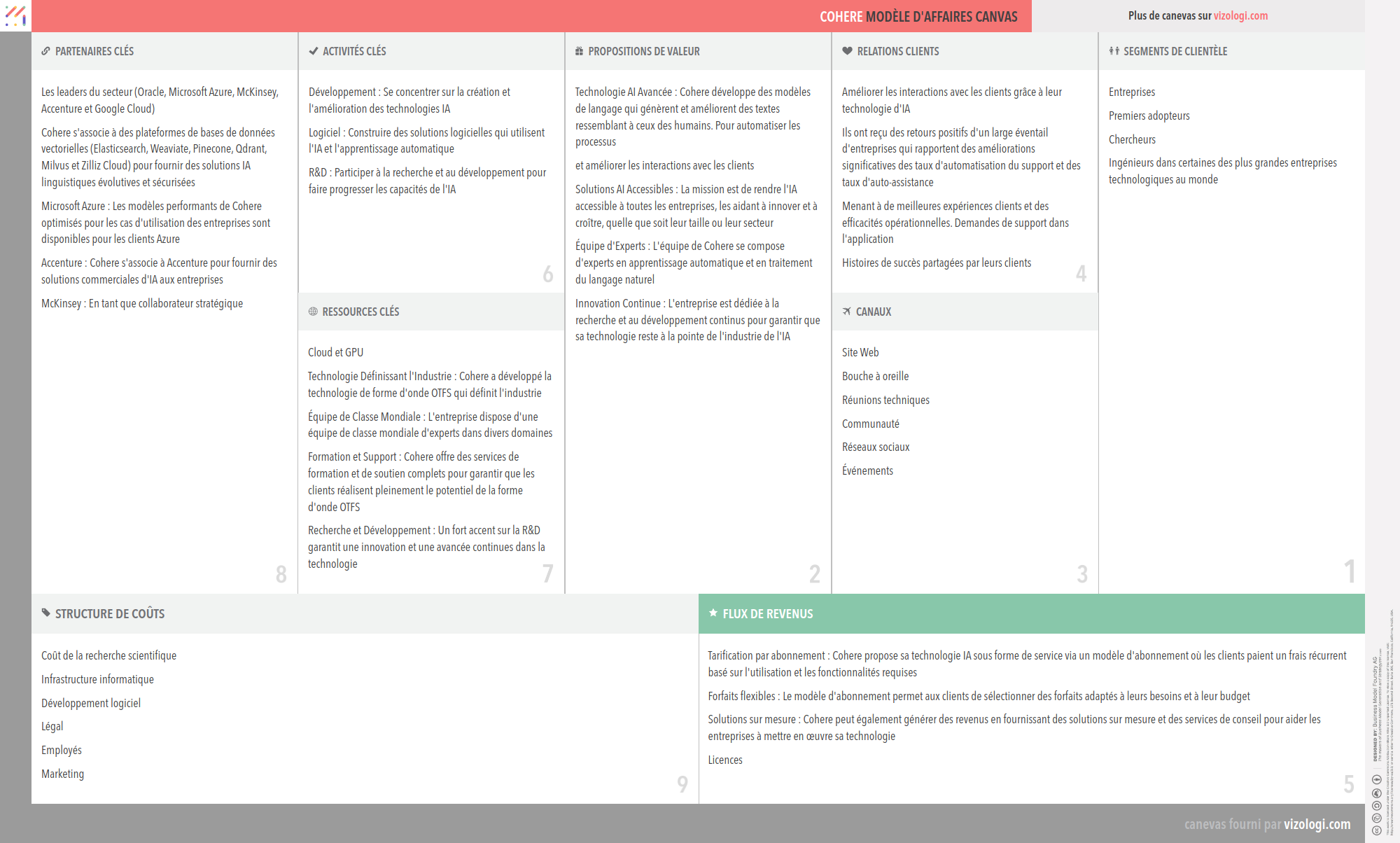 What is Cohere's business model? | Vizologi