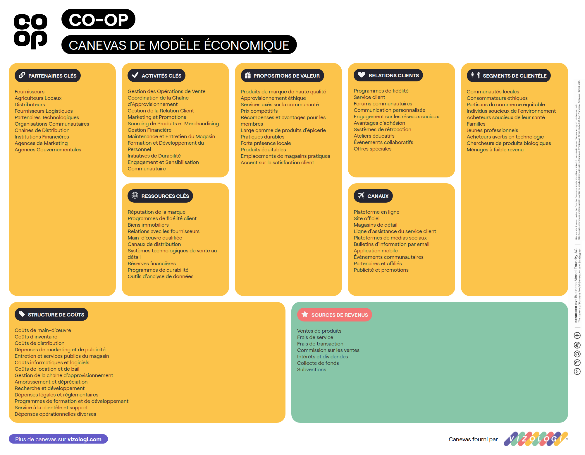 ¿Cuál es el modelo de negocio de Co-op? | Vizologi