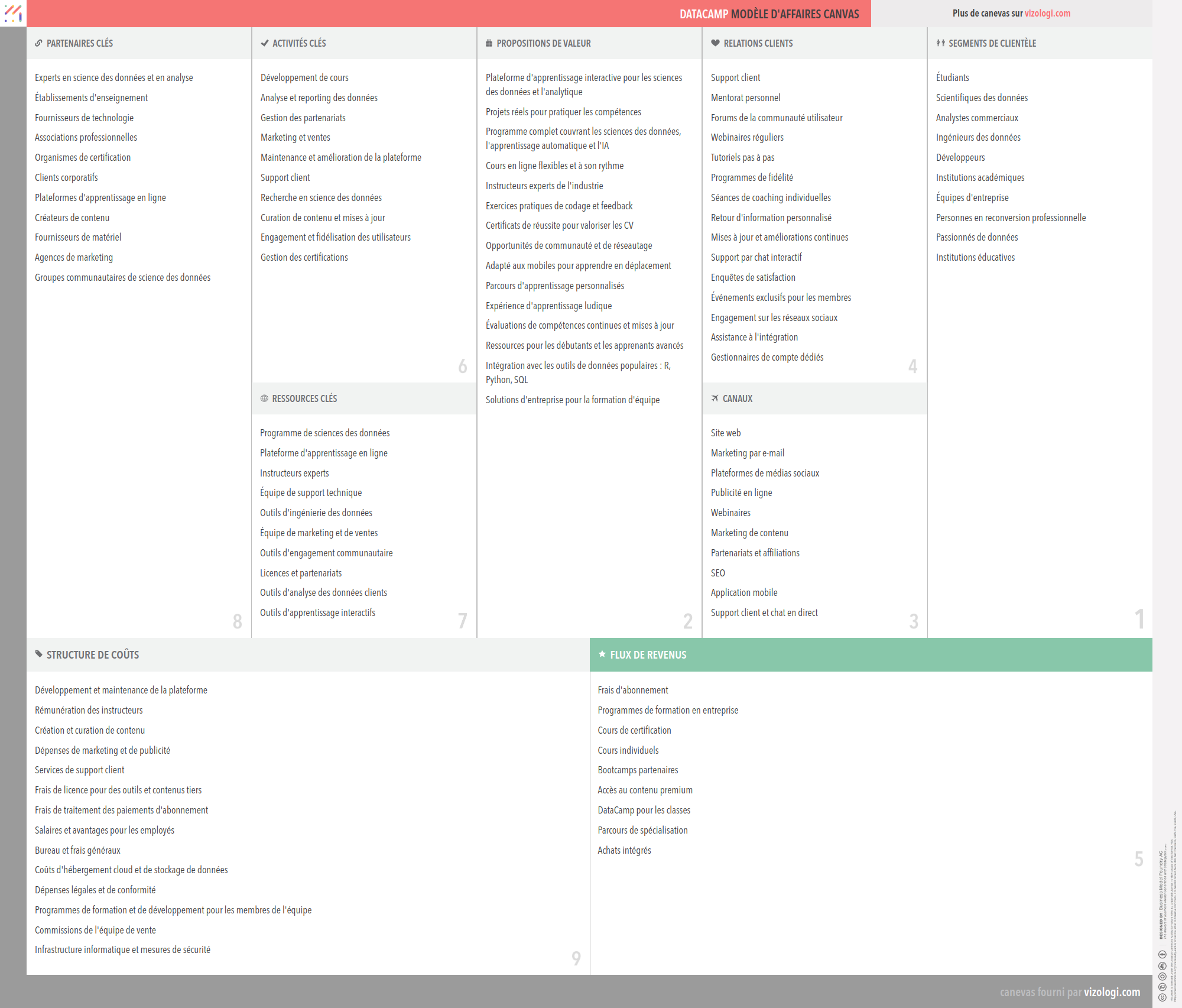 What is DataCamp's business model? | Vizologi
