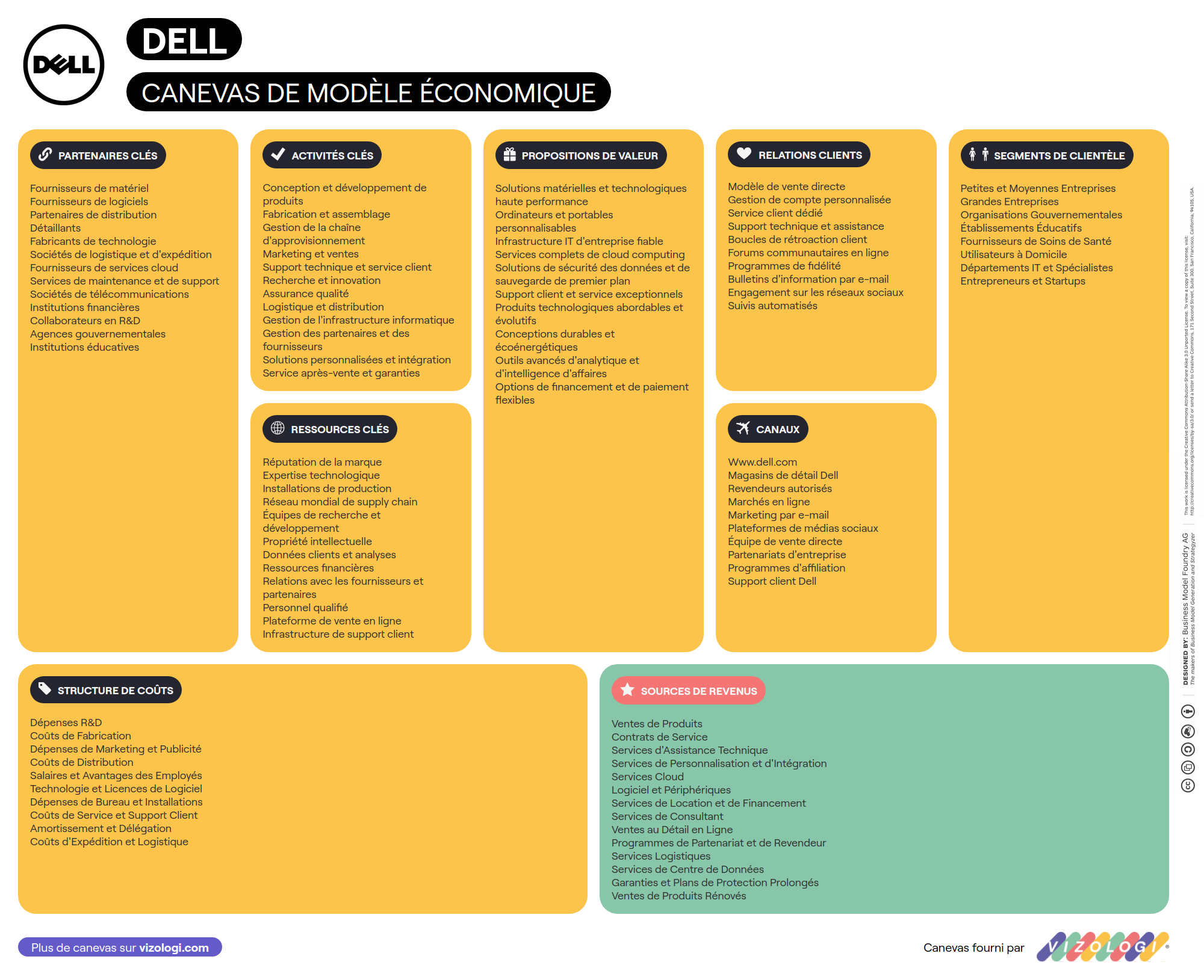 What is Dell's business model? | Vizologi