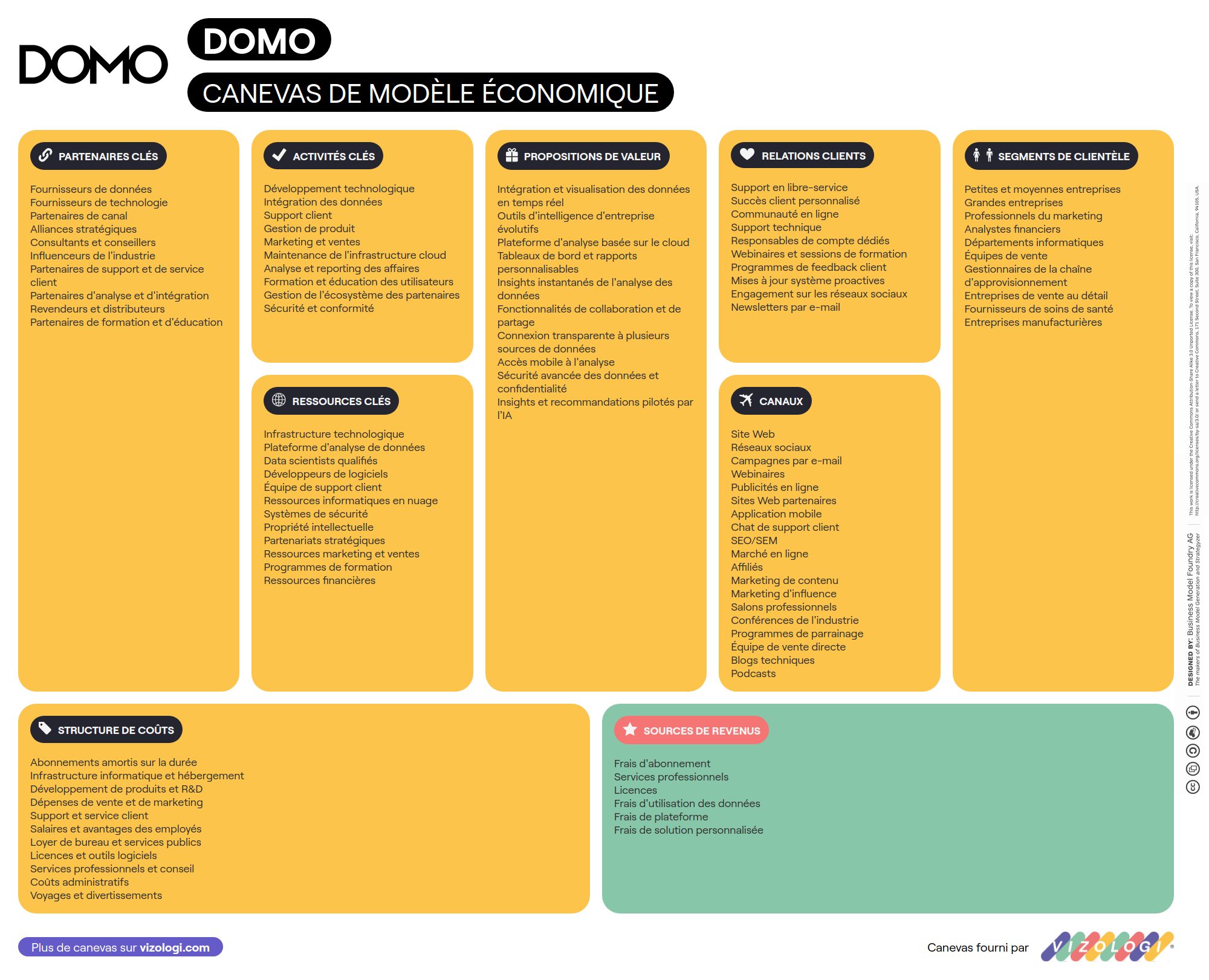 What is Domo's business model? | Vizologi