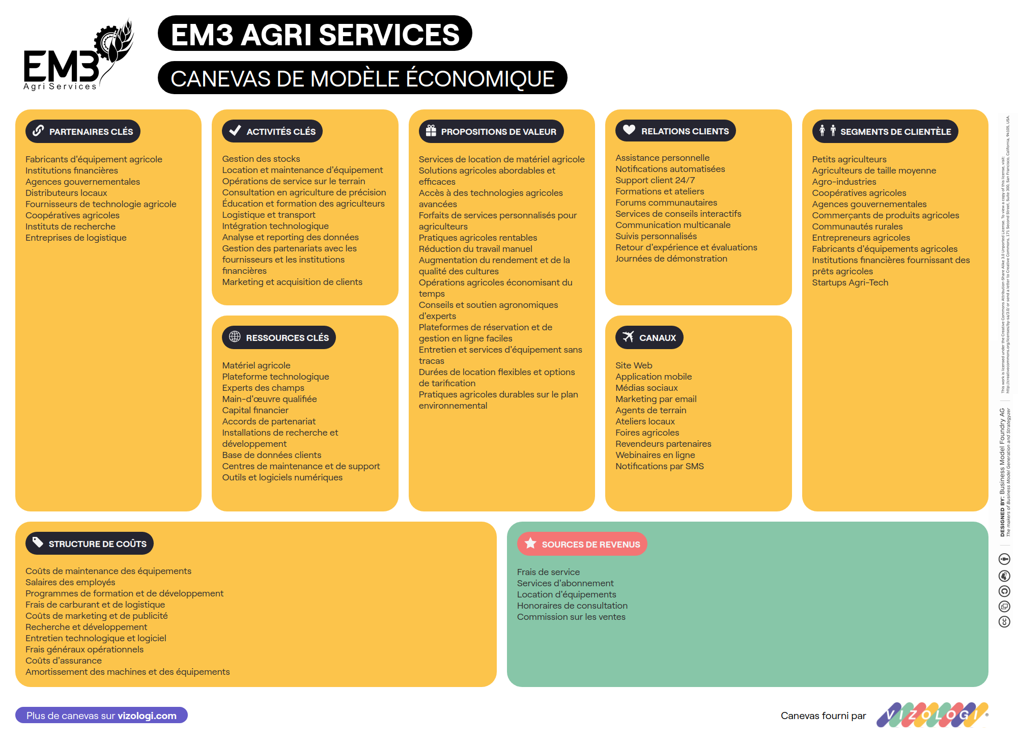 What is EM3 Agri Services's business model? | Vizologi