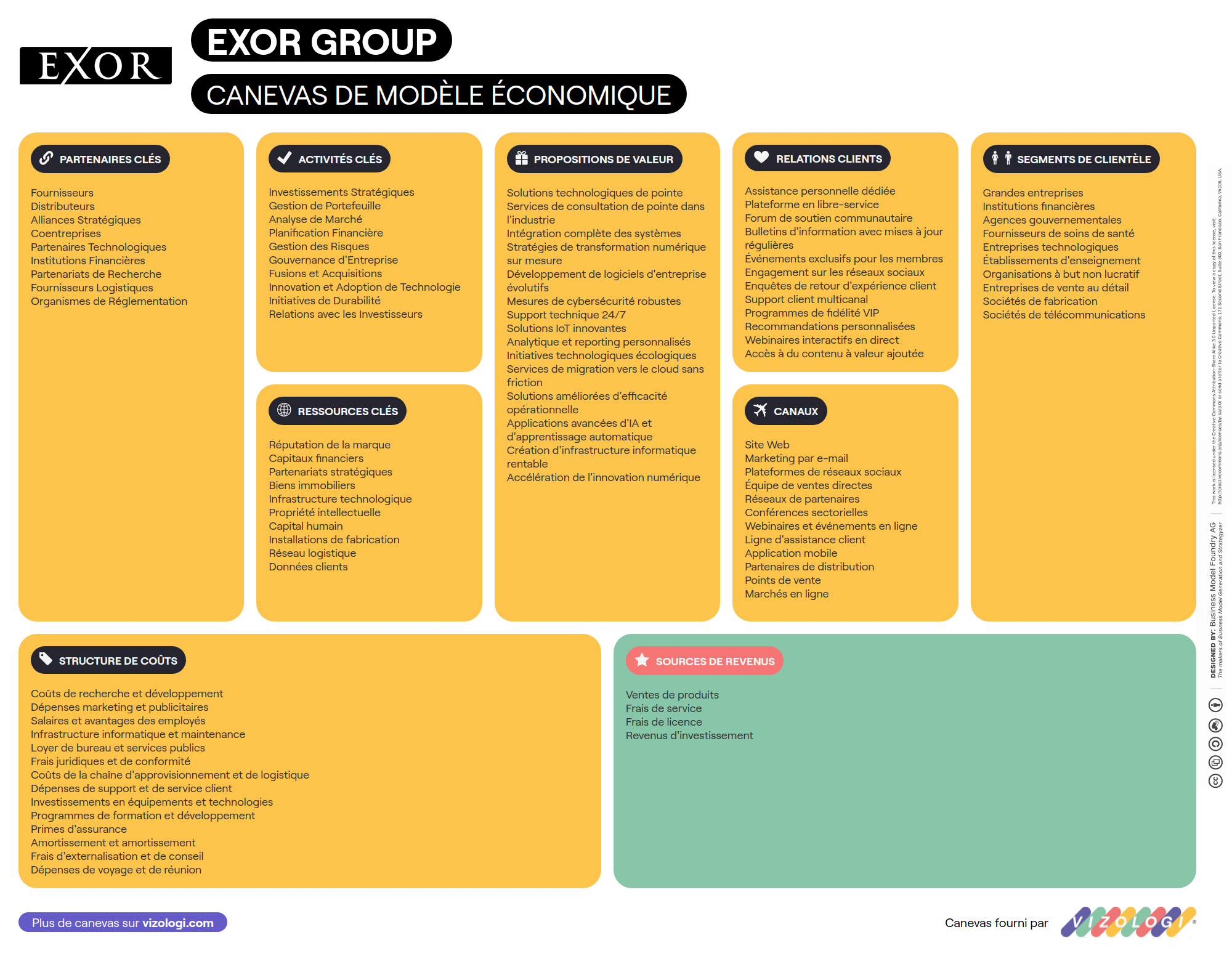 Wat is het bedrijfsmodel van EXOR Group? | Vizologi